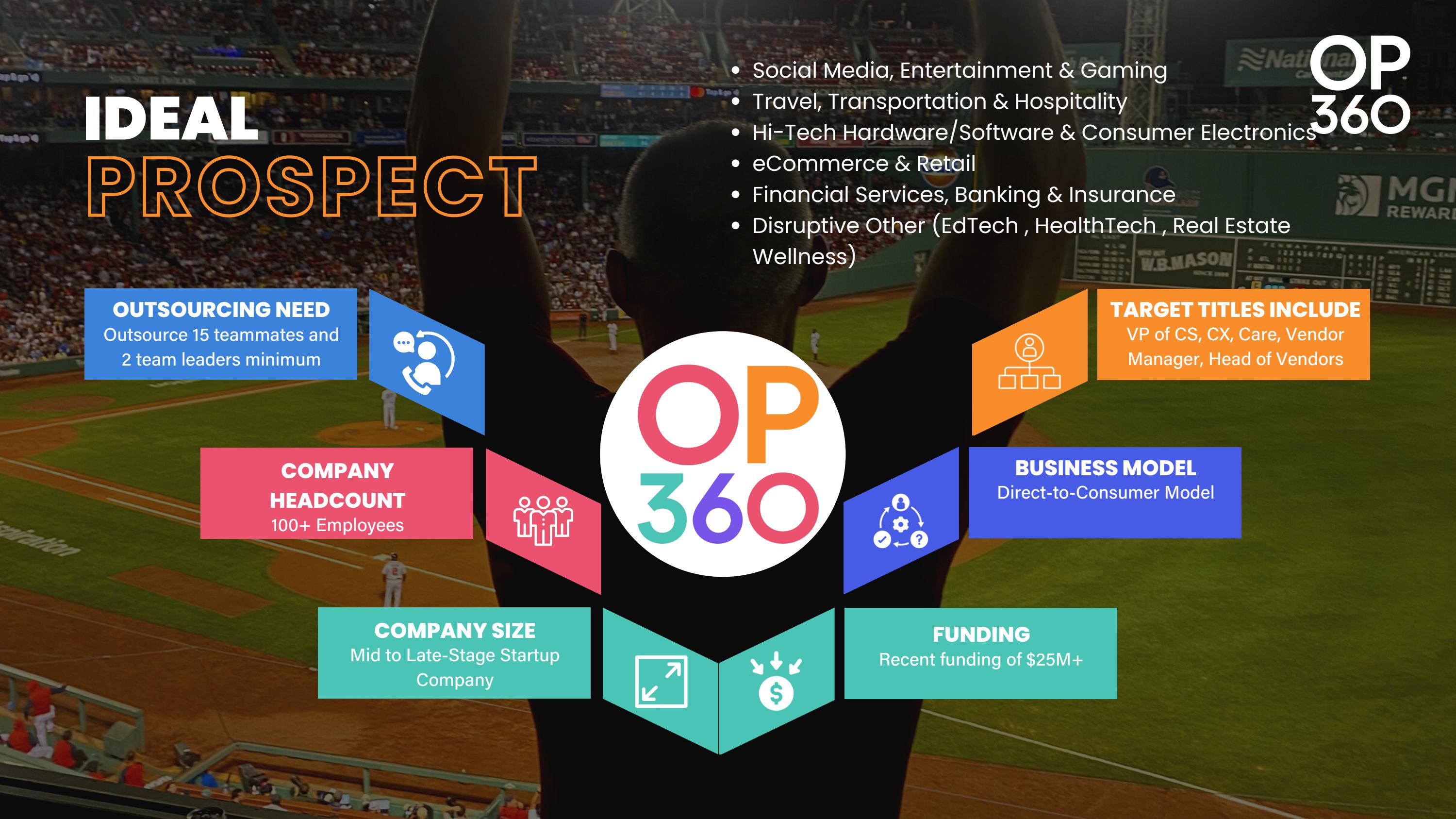 OP360 Ideal Prospect by OP360 - Issuu