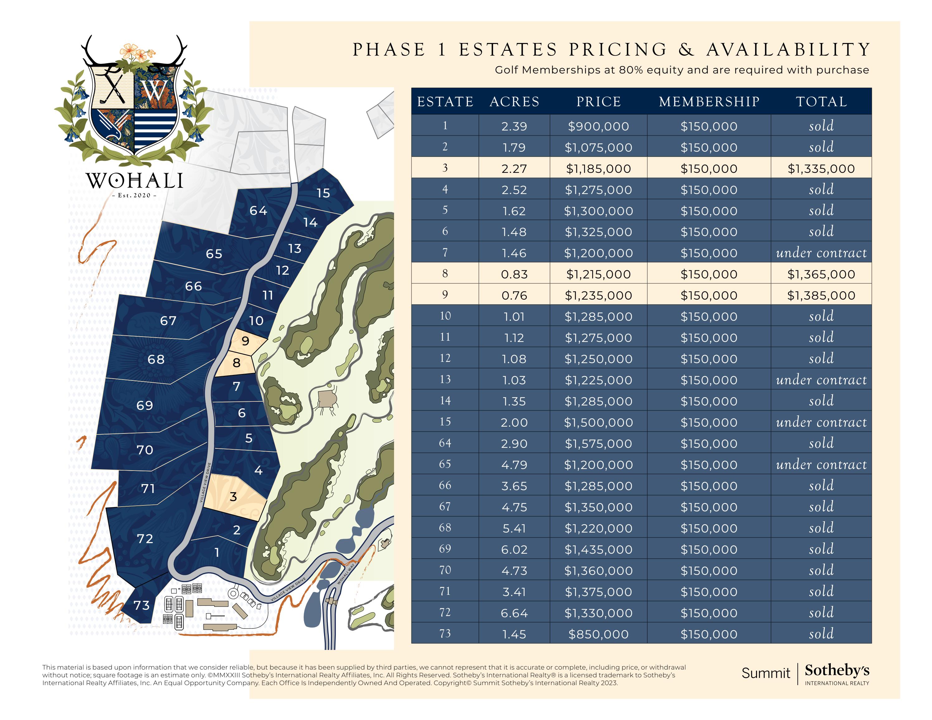 Wohali Phase 1 Pricing and Availability by BolducMountainLuxury - Issuu