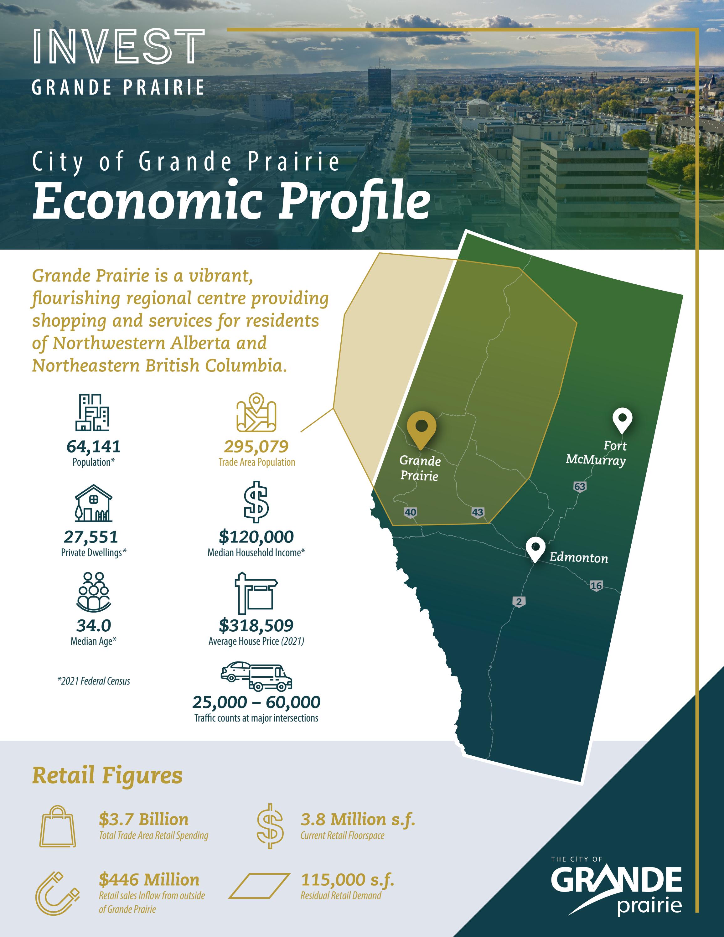Economic Profile 2023 by City of Grande Prairie - Issuu