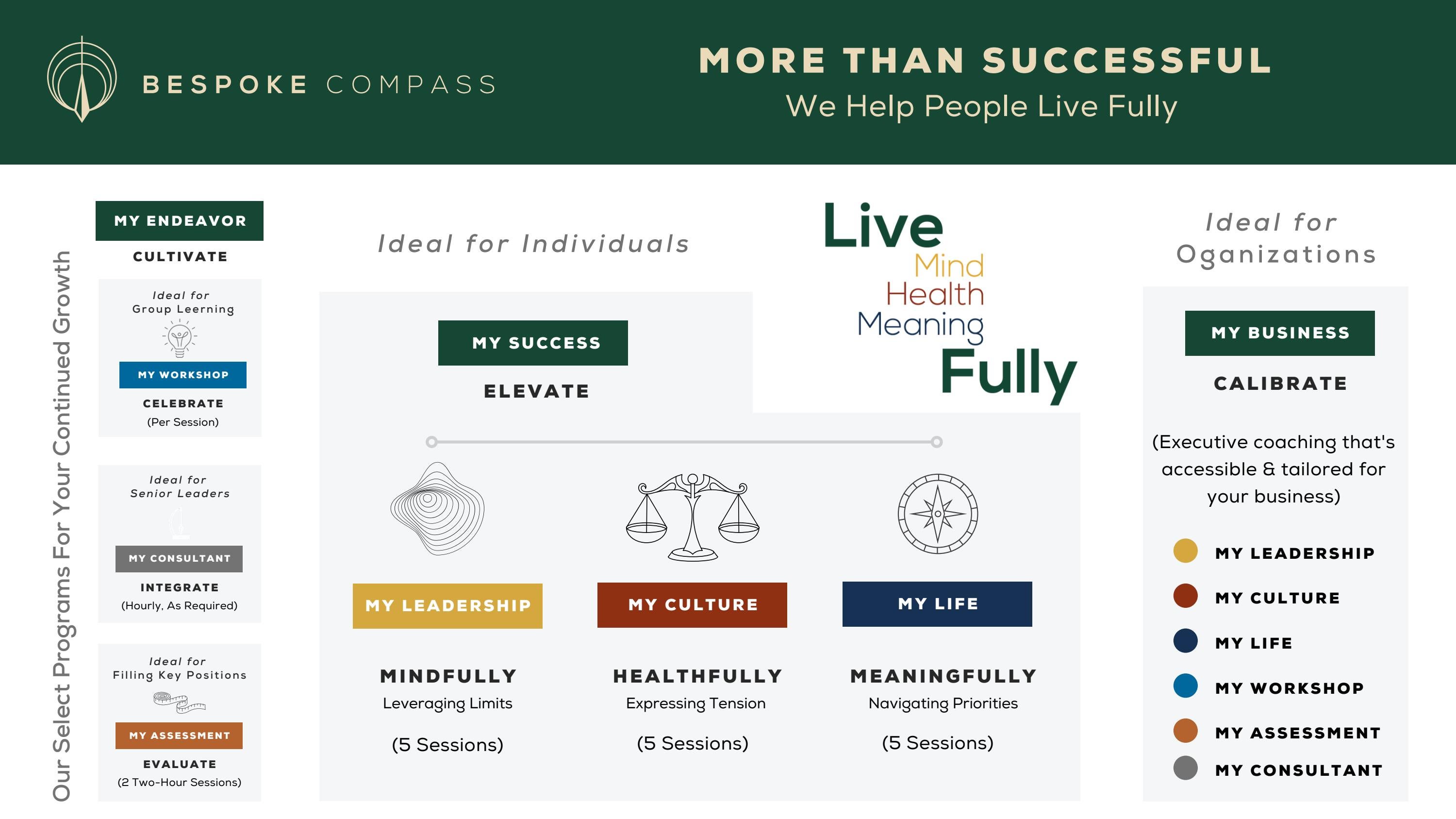 Bespoke Program Menu by jaechung1122 - Issuu