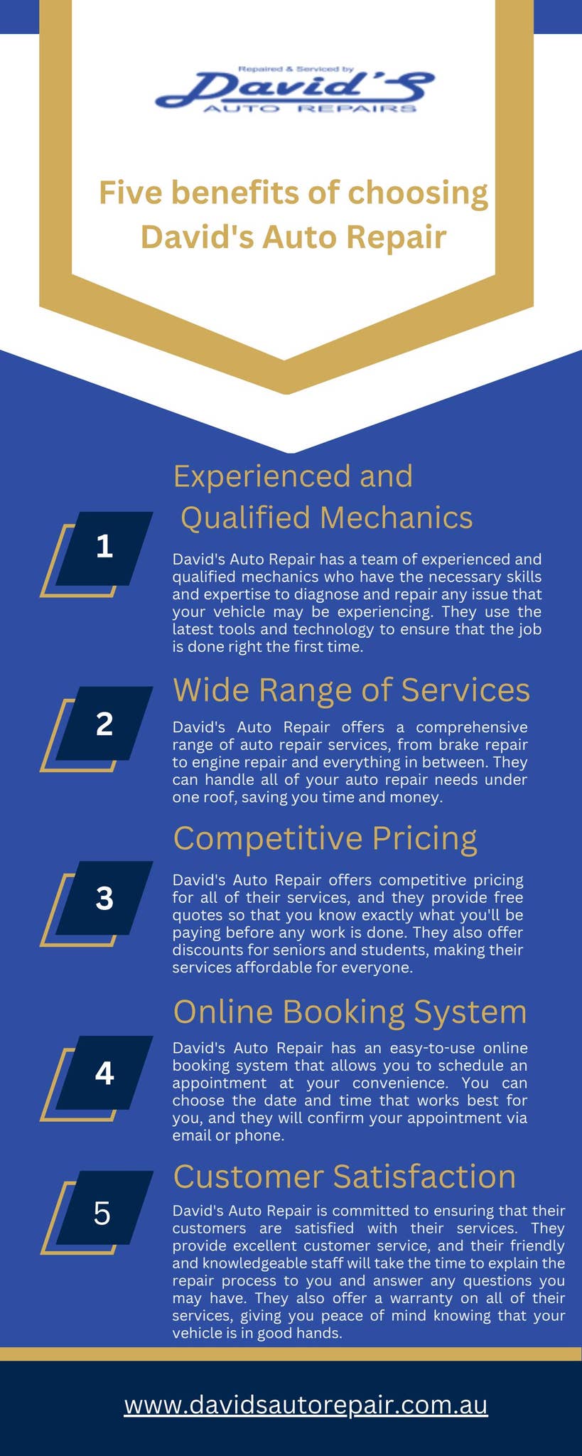 "Trustworthy Mechanic in Wetherill Park for All Your Car Repairs" by ...