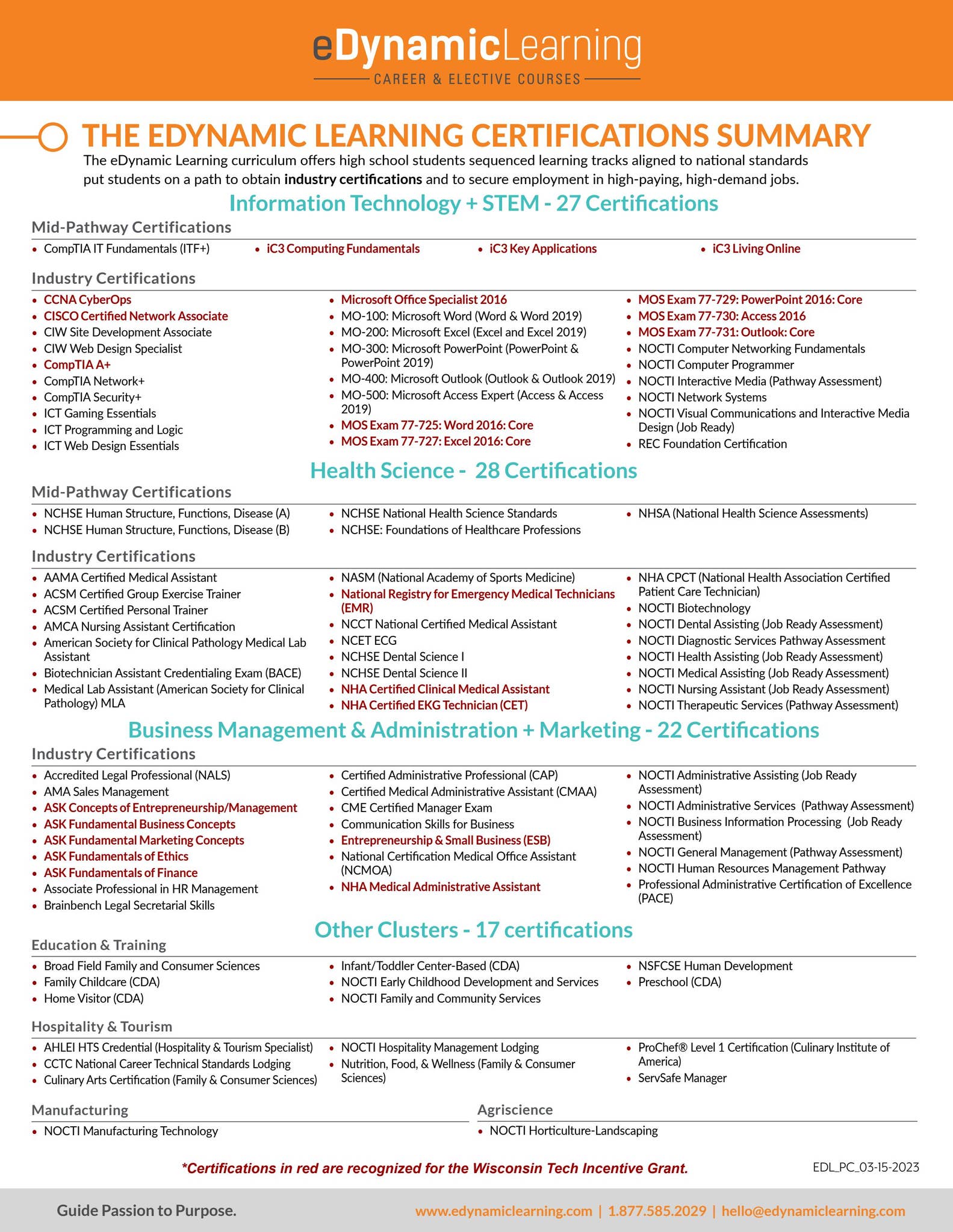 Wisconsin Certifications by edynamiclearning - Issuu