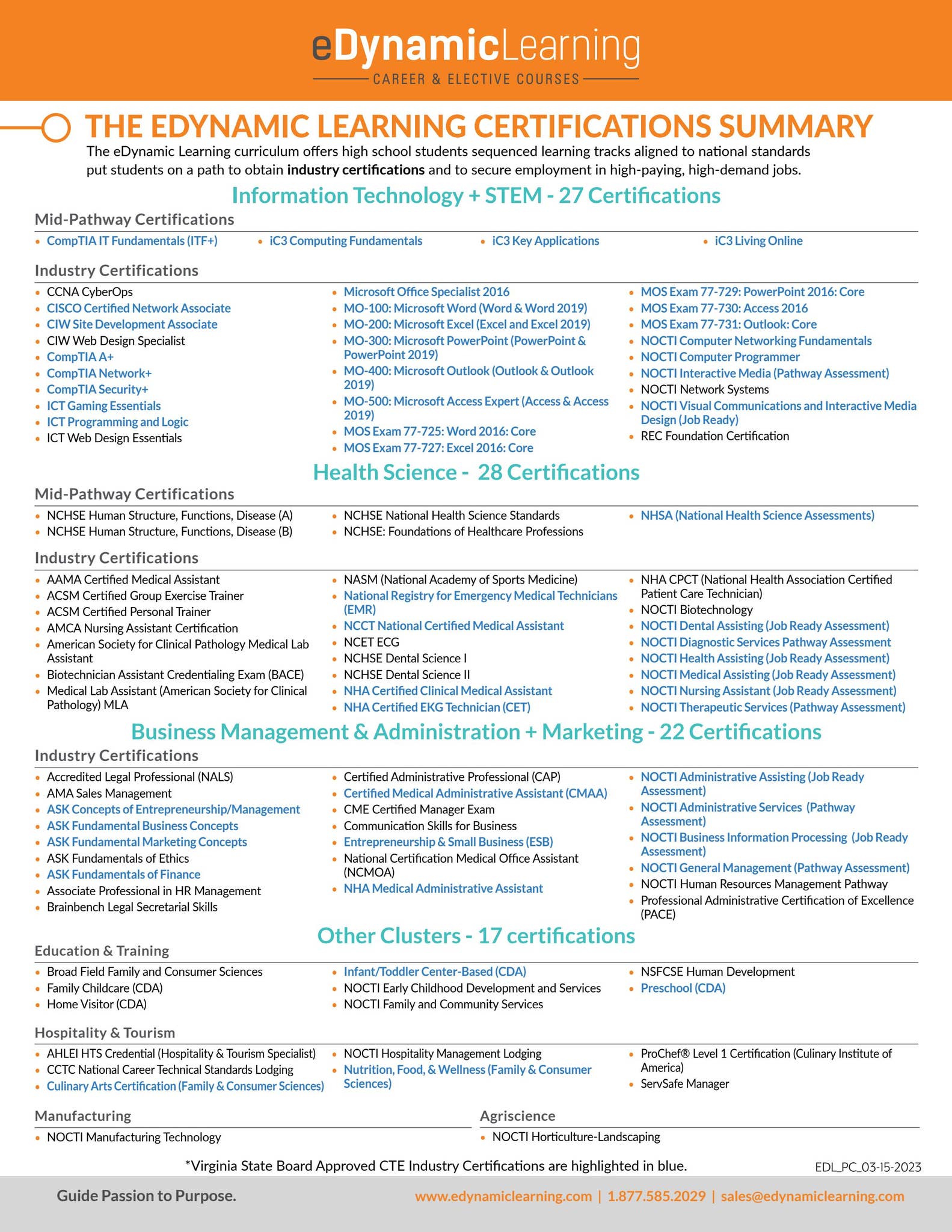 Virginia Certifications Summary 2022 - eDynamic Learning by edynamiclearning - Issuu