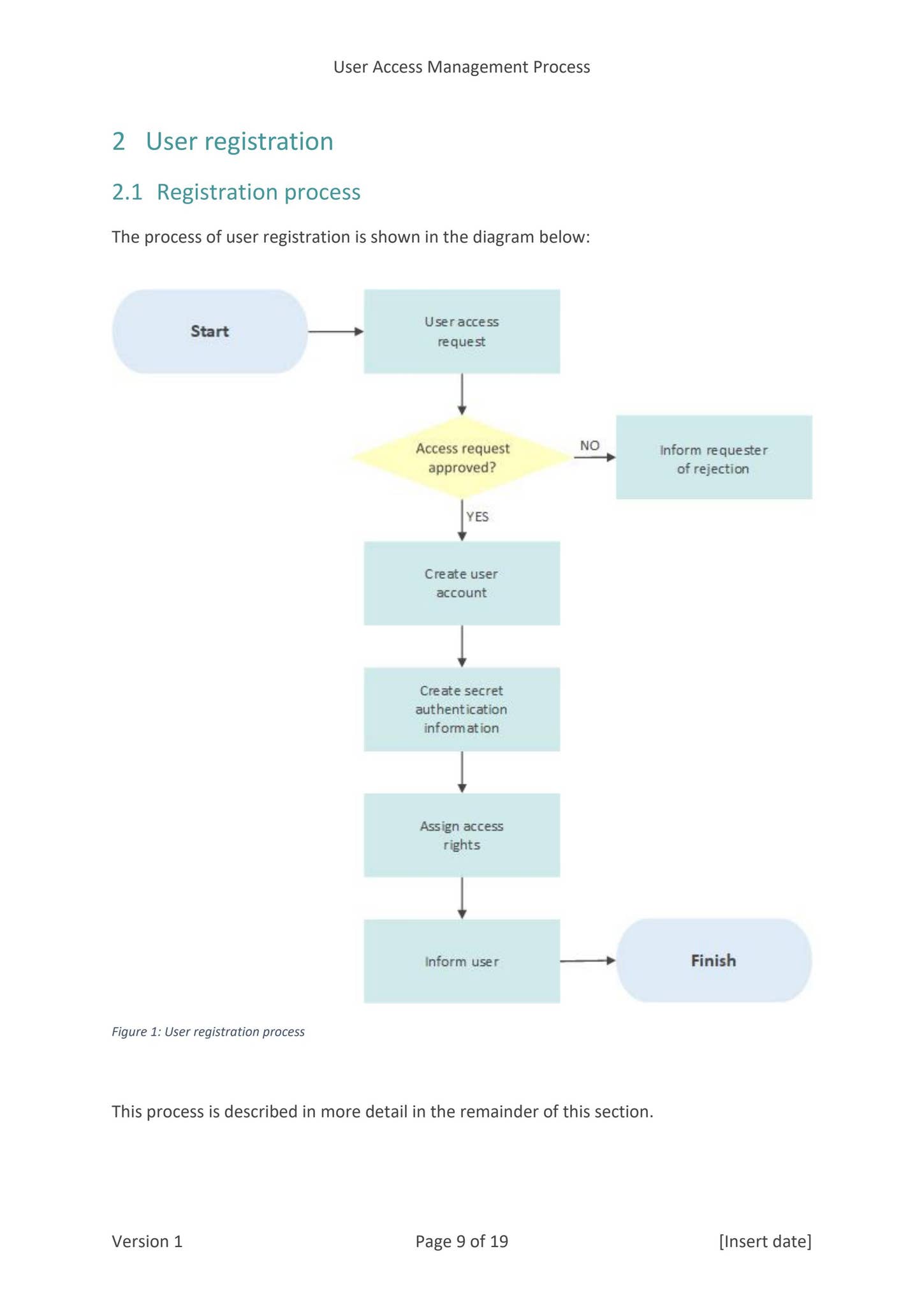 CYB-DOC-04-3 User Access Management Process by CertiKit Limited - Issuu
