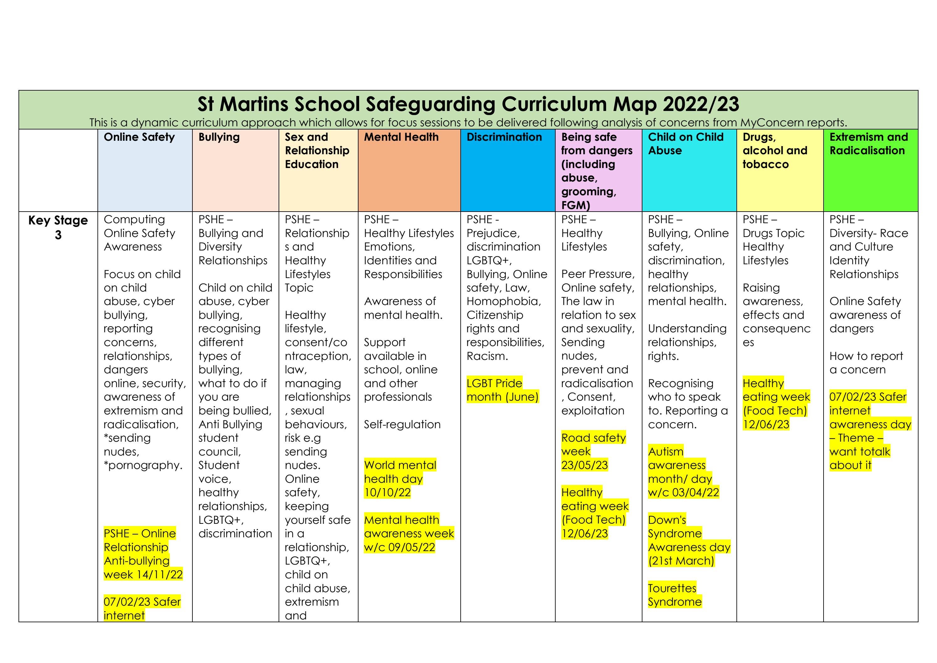 Safeguarding Curriculum by Schudio - Issuu