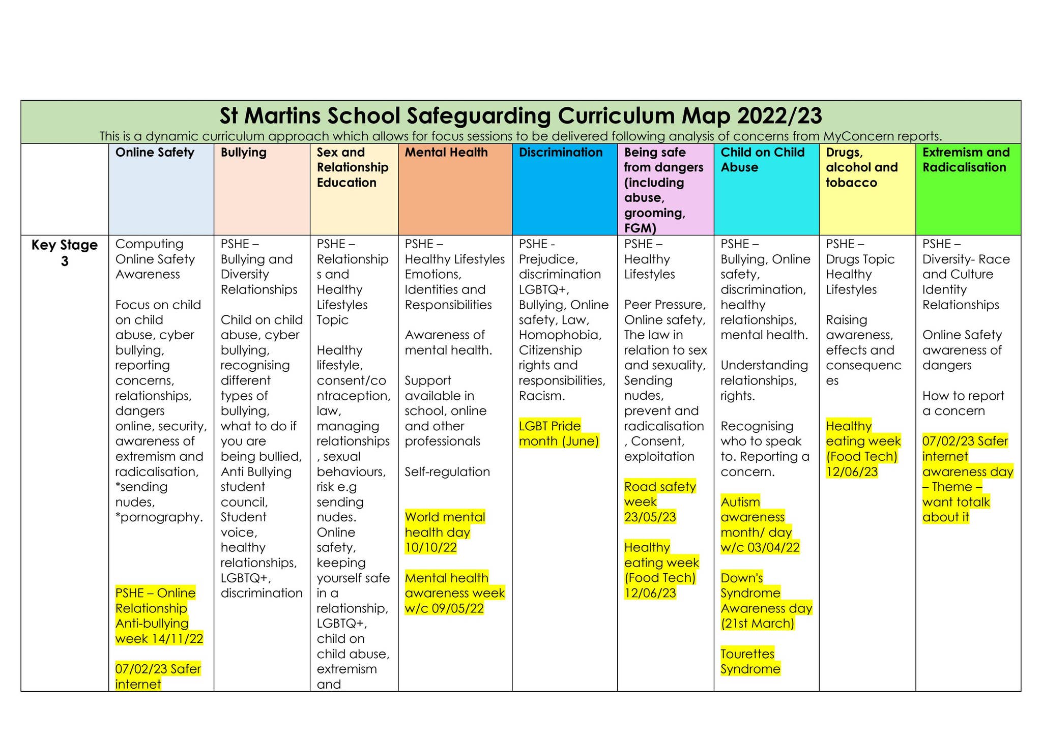 Safeguarding Curriculum by Schudio - Issuu