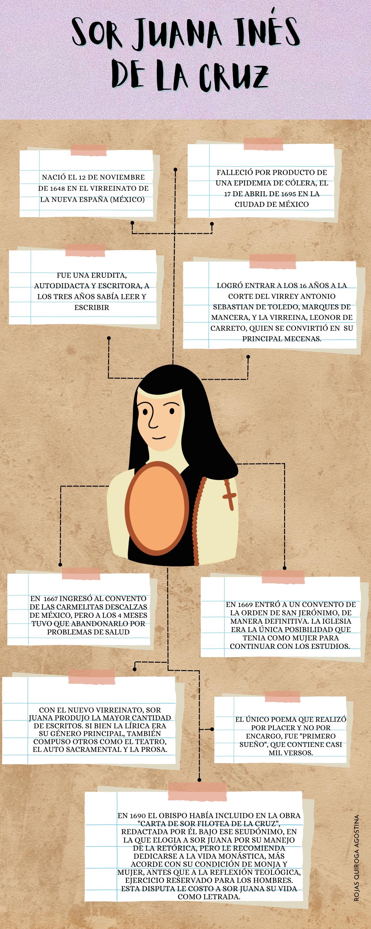 Bibliografia Sor Juana Ines de la Cruz by Ana Kin - Issuu