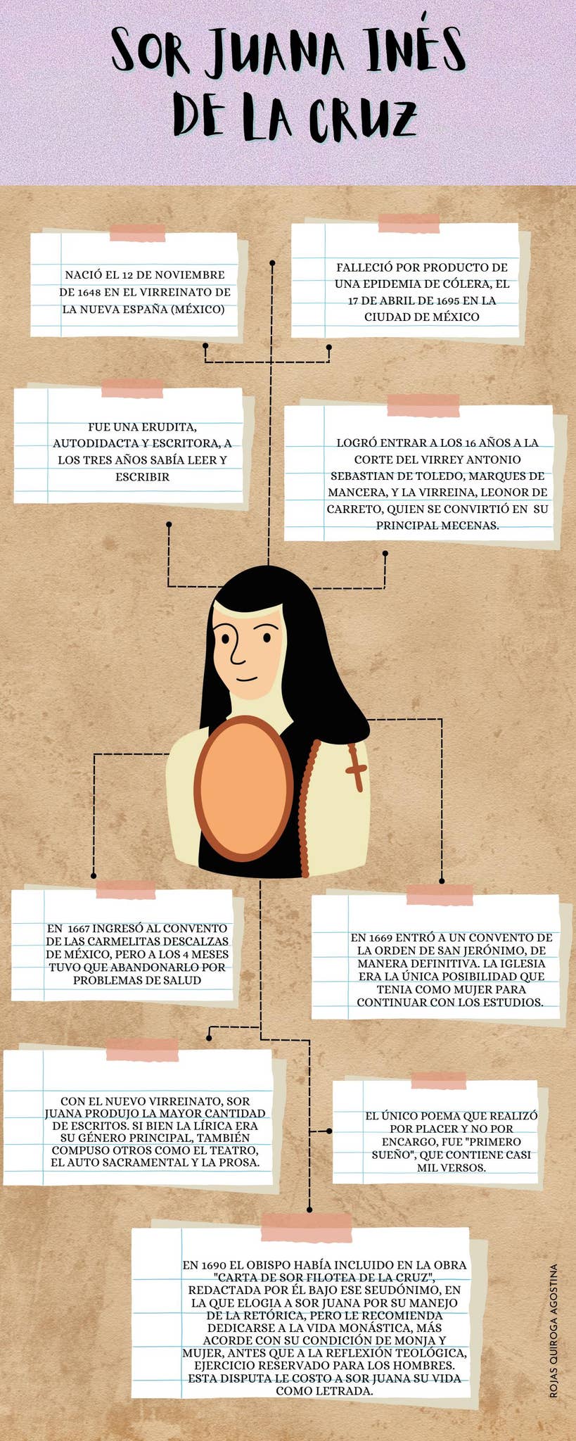 Bibliografia Sor Juana Ines de la Cruz by Ana Kin - Issuu