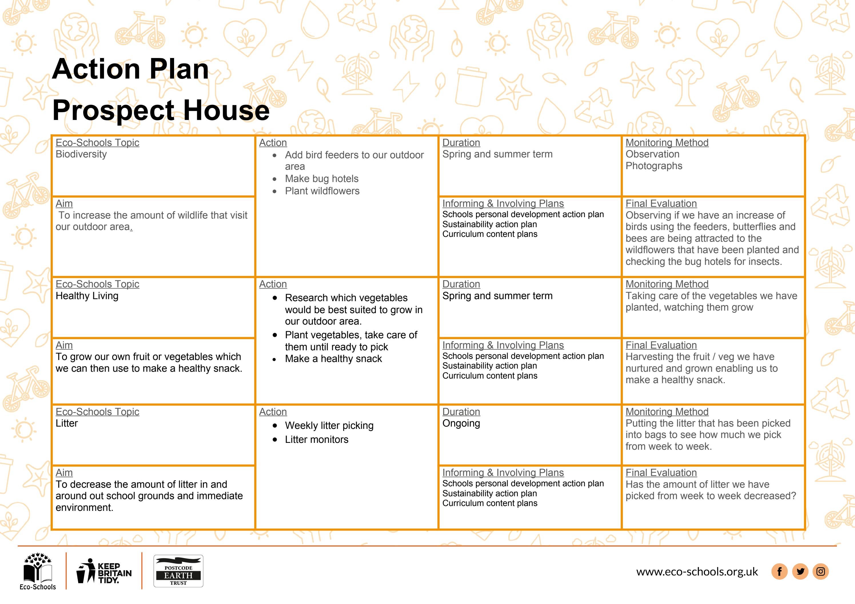 Eco Schools Action Plan by Schudio - Issuu