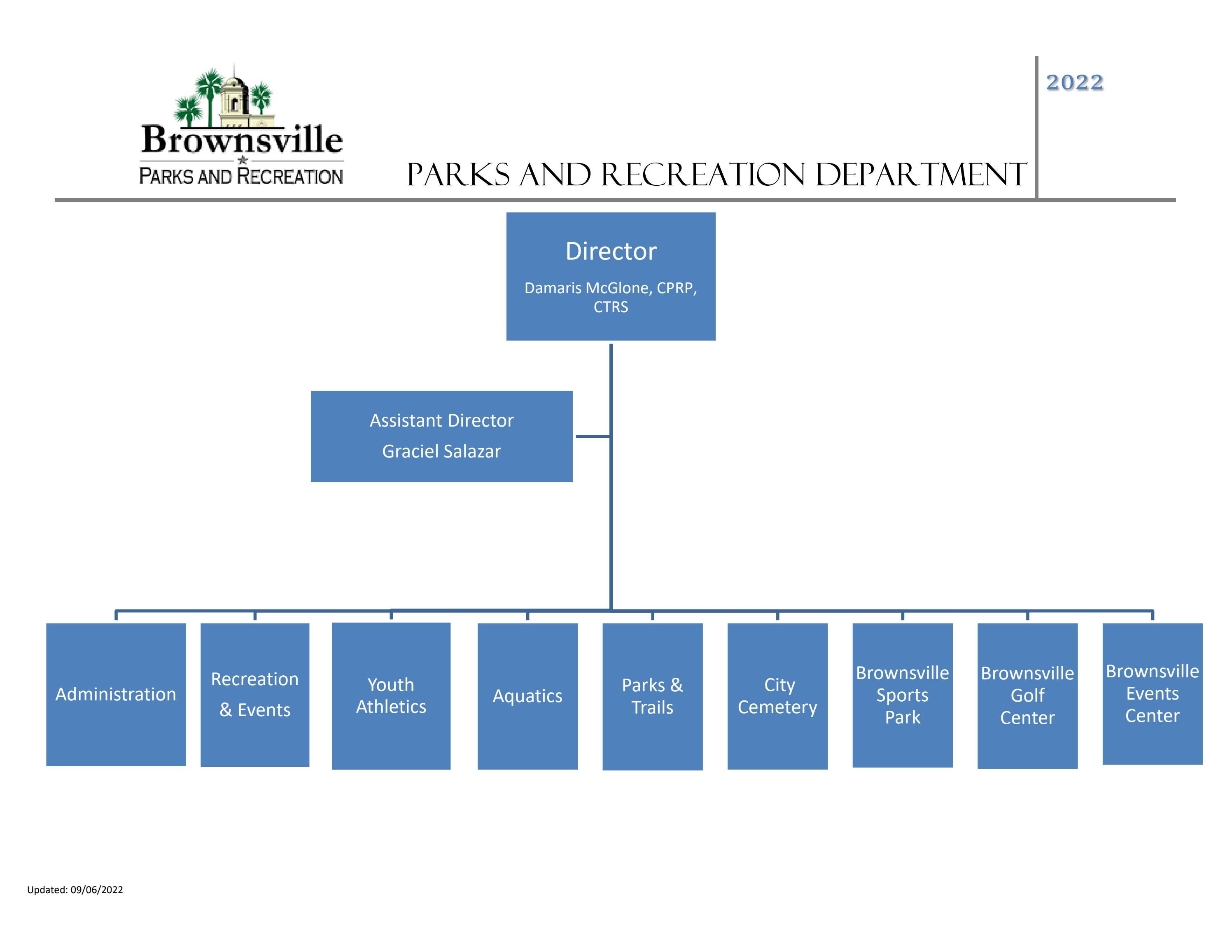 Organizational Chart by btxparks - Issuu