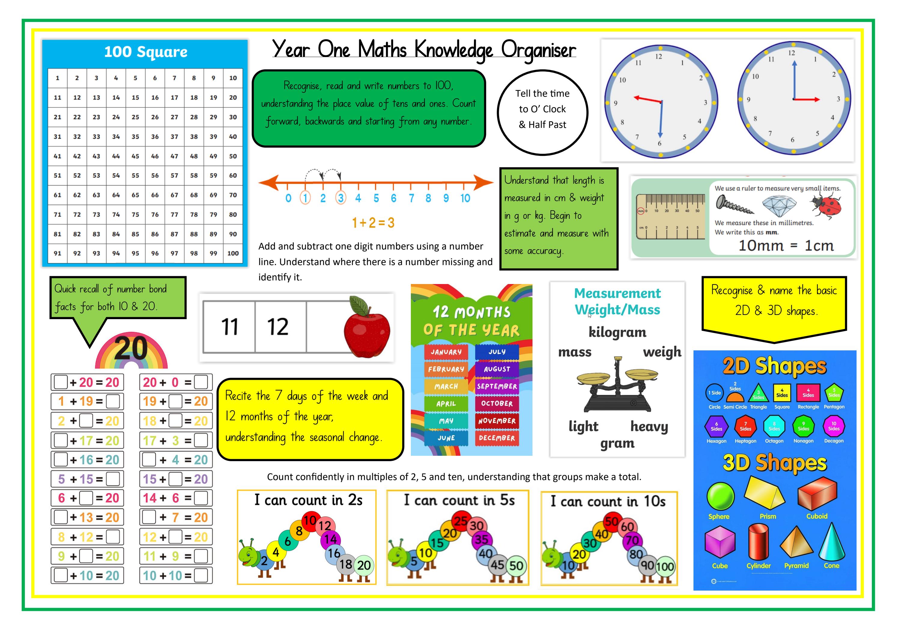 Maths Knowledge Organisers by Schudio - Issuu