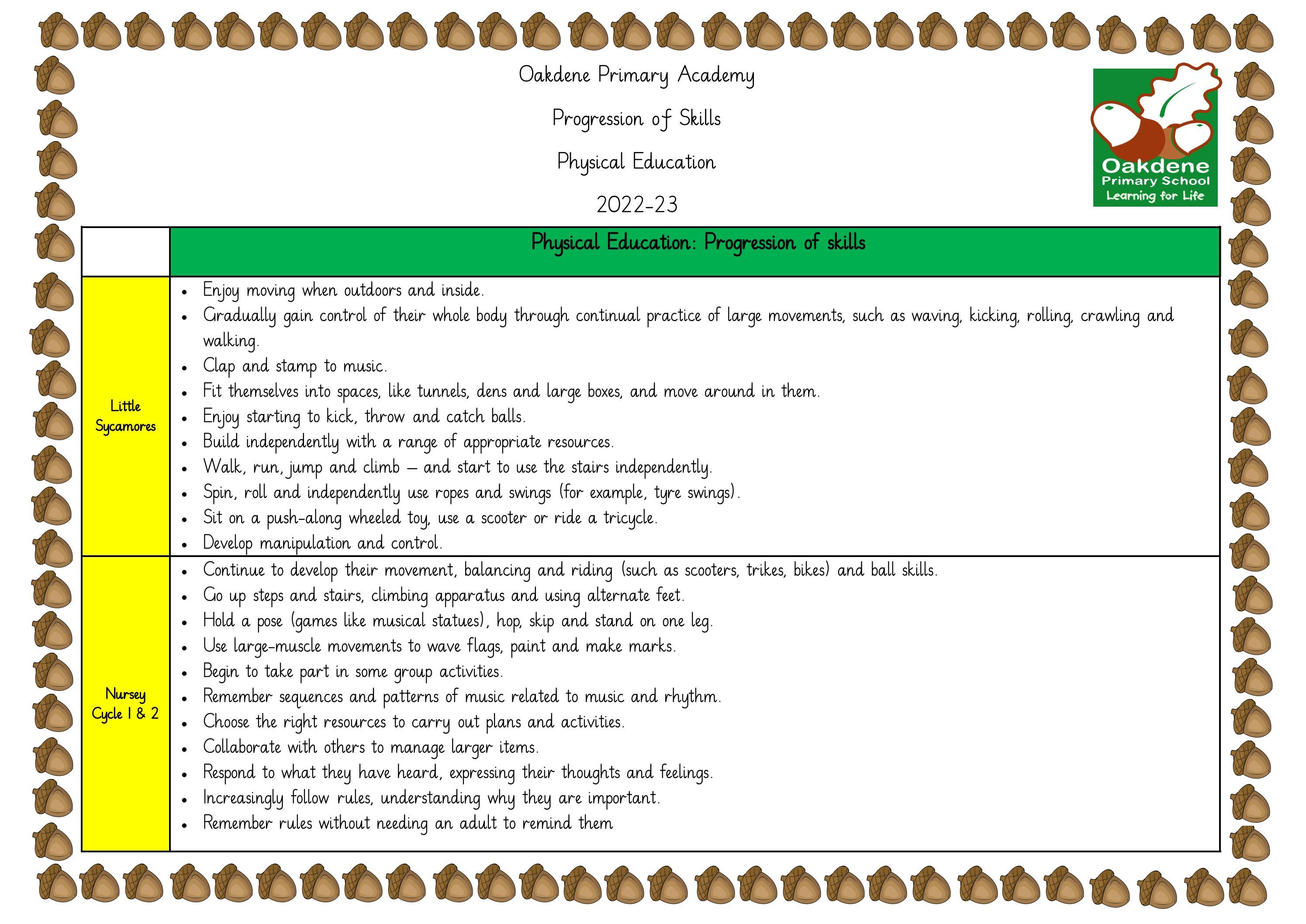 PE Skills Progression by Schudio - Issuu
