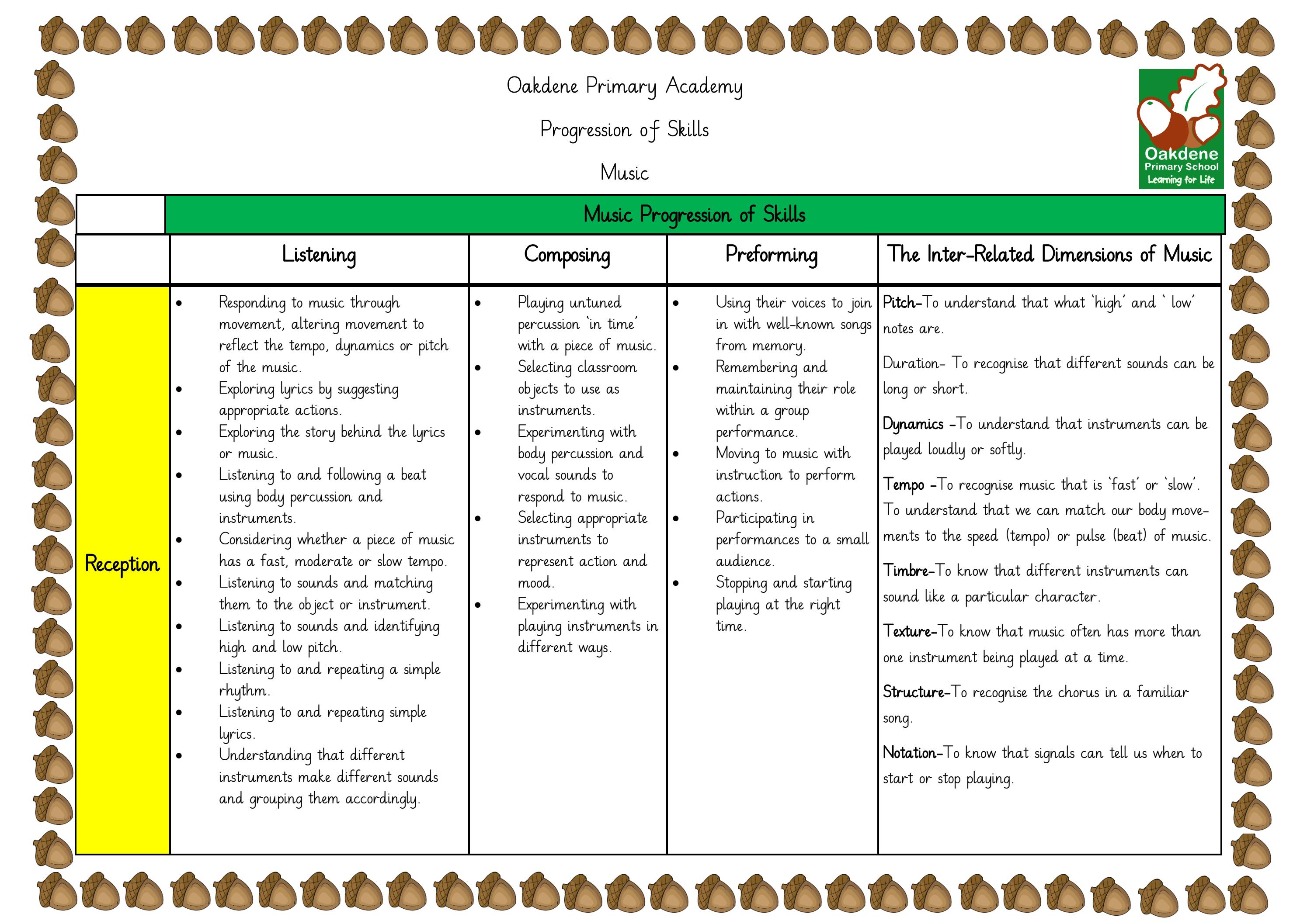 Music Skills Progression by Schudio - Issuu