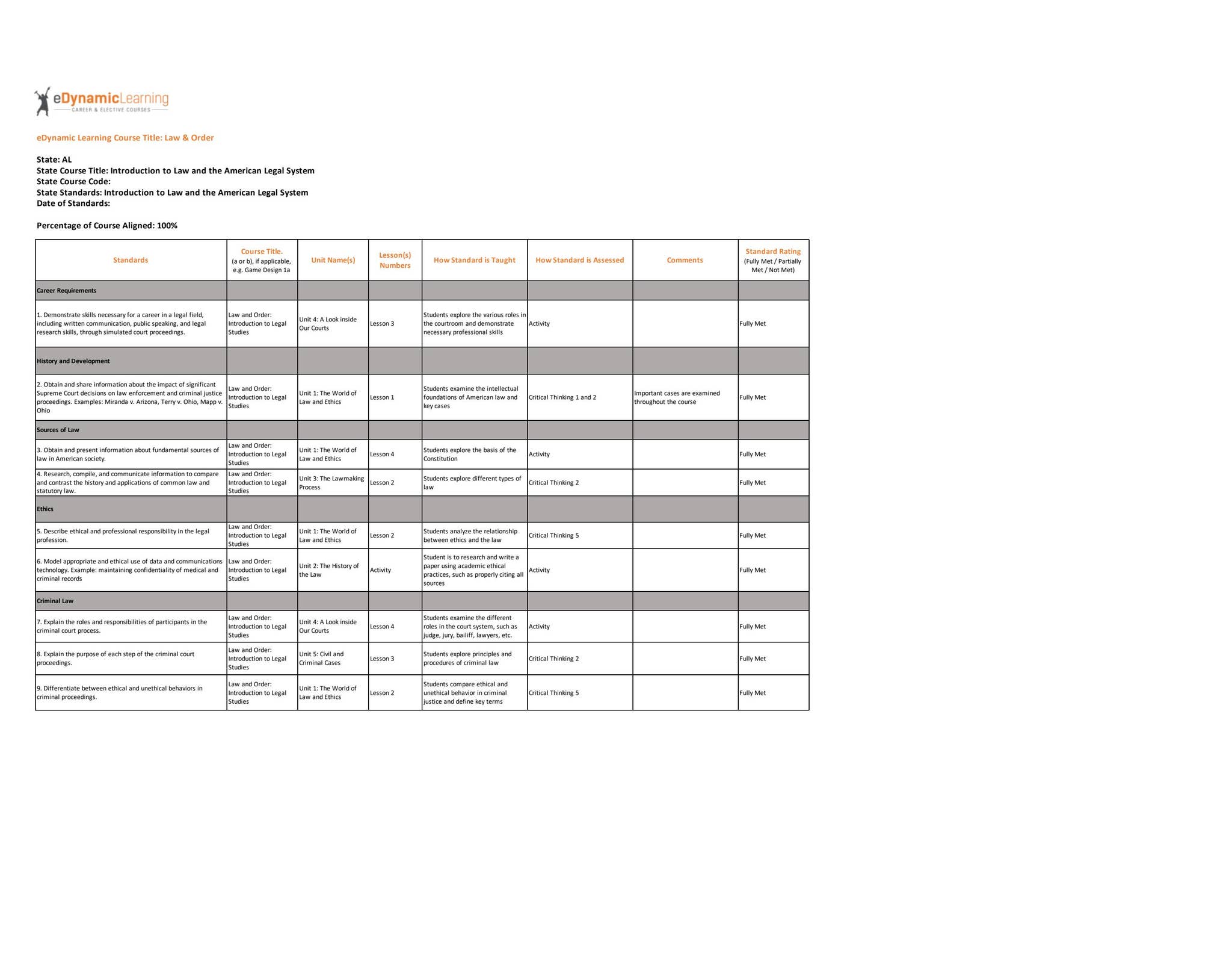 AL Alignment: Law and Order by edynamiclearning - Issuu