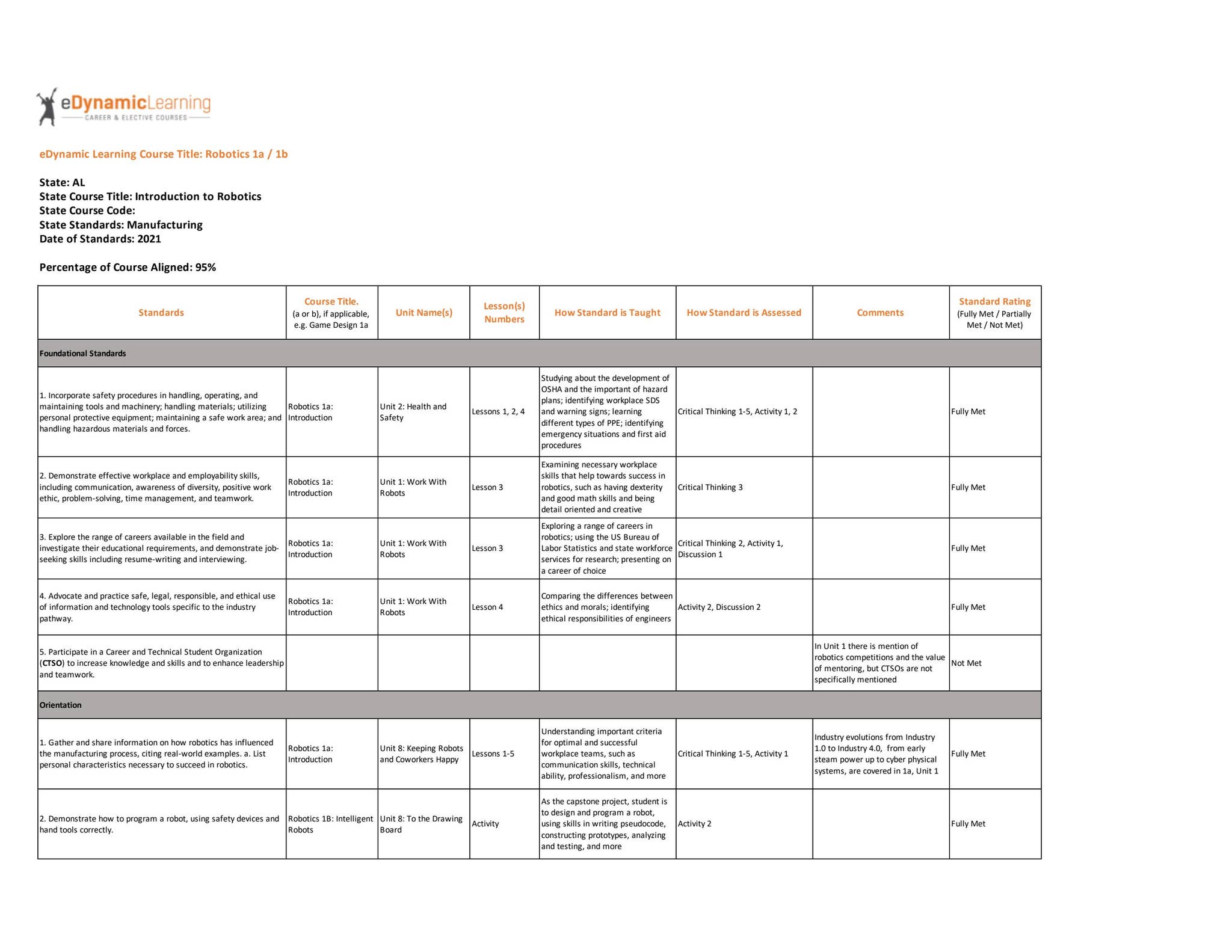 AL Alignment: Robotics 1a/1b by edynamiclearning - Issuu