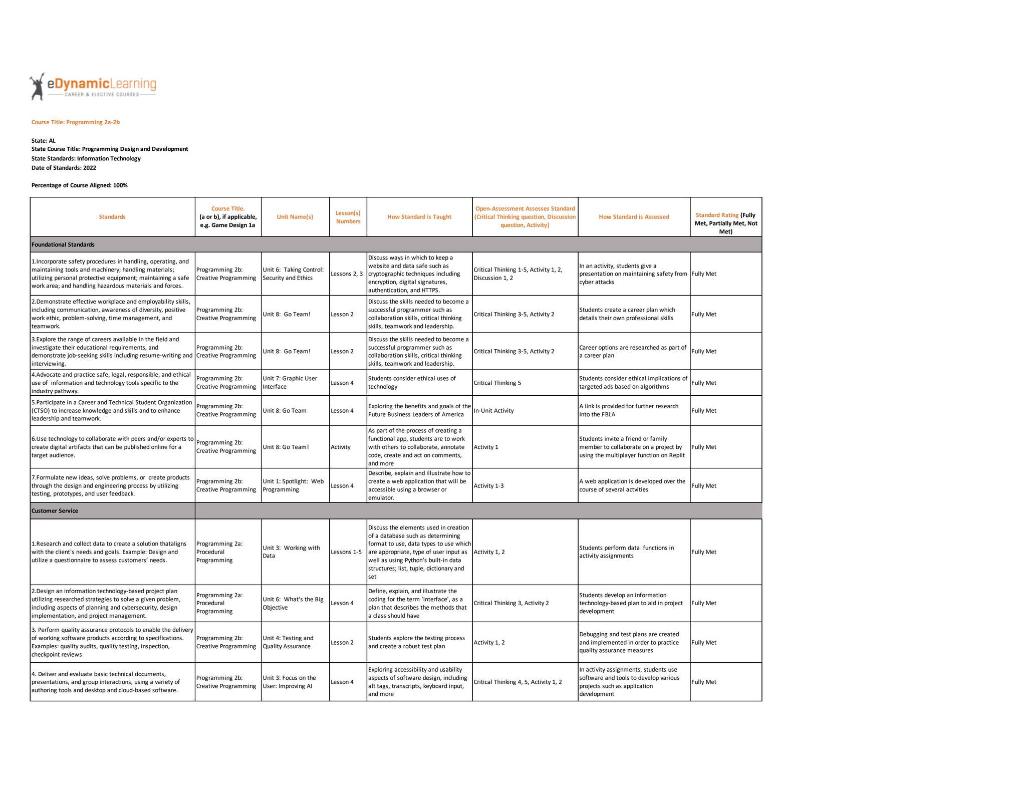 AL Alignment: Programming 2a/2b by edynamiclearning - Issuu