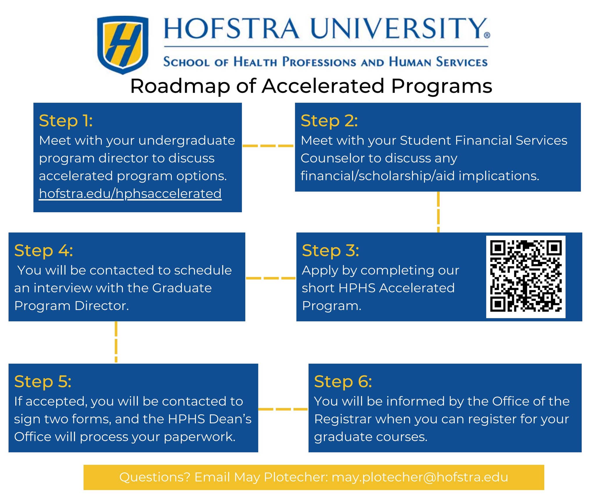 Roadmap of Accelerated Programs - School of Health Professions and Human Services by Hofstra ...