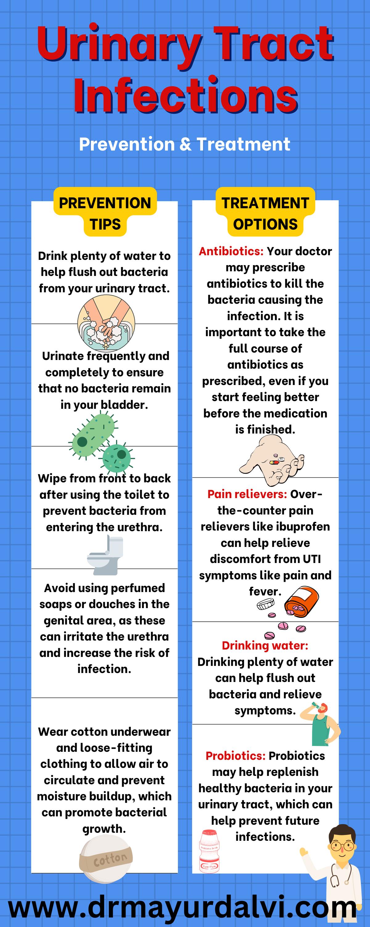 Urinary Tract Infections Prevention and Treatment By Doctor Mayur Dalvi ...