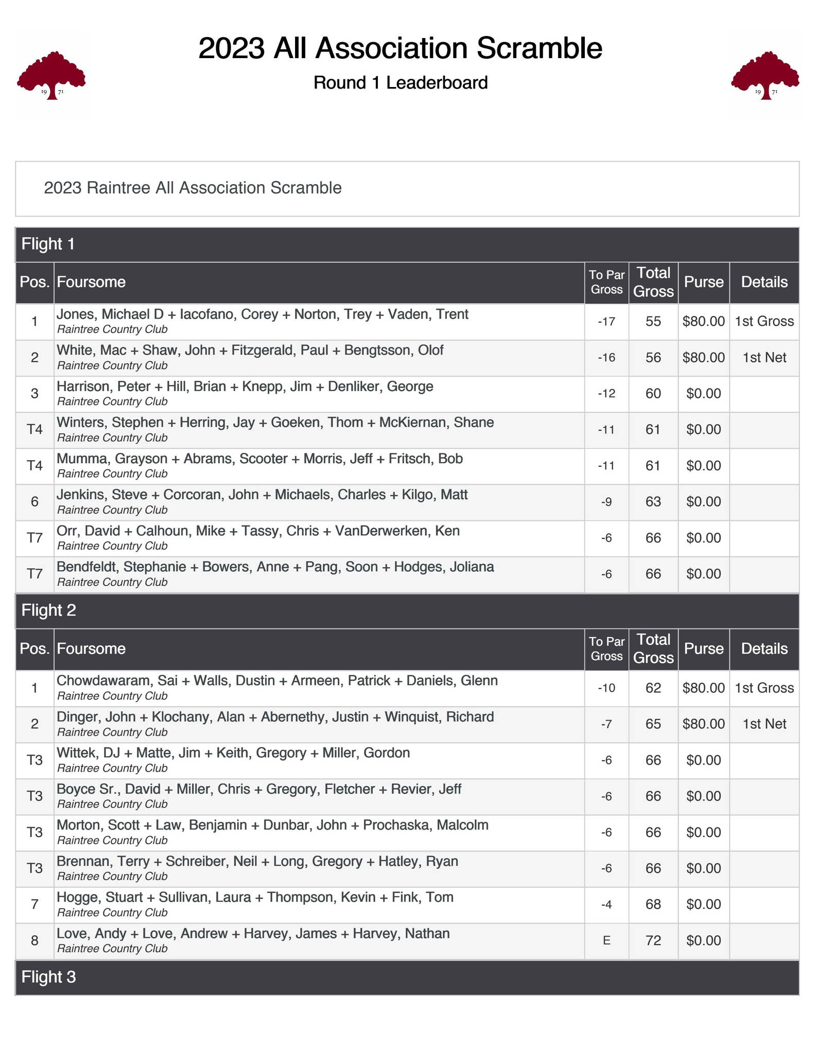 All Association Scramble 2023 by raintreecc - Issuu