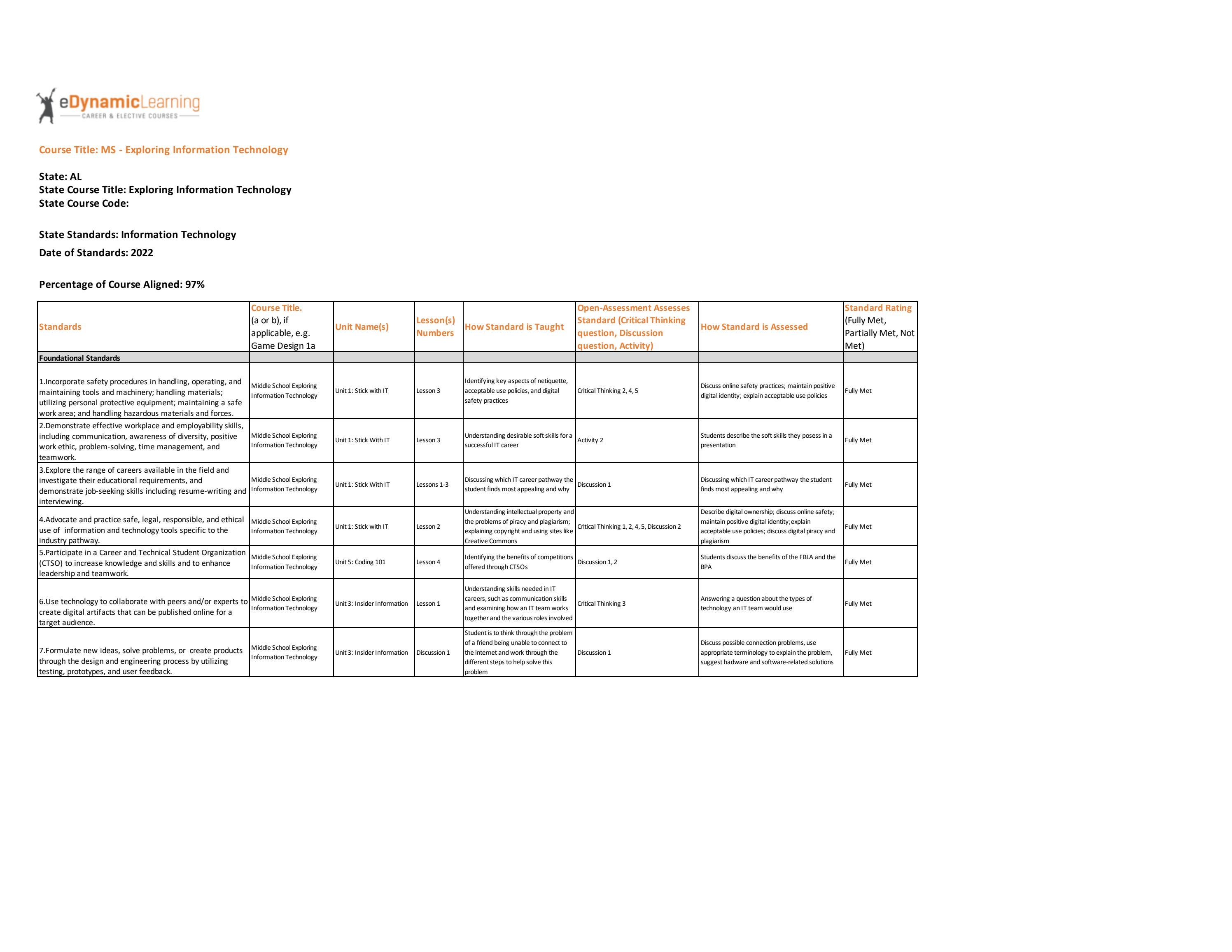 AL Alignment: Middle School Exploring Information Technology by edynamiclearning - Issuu