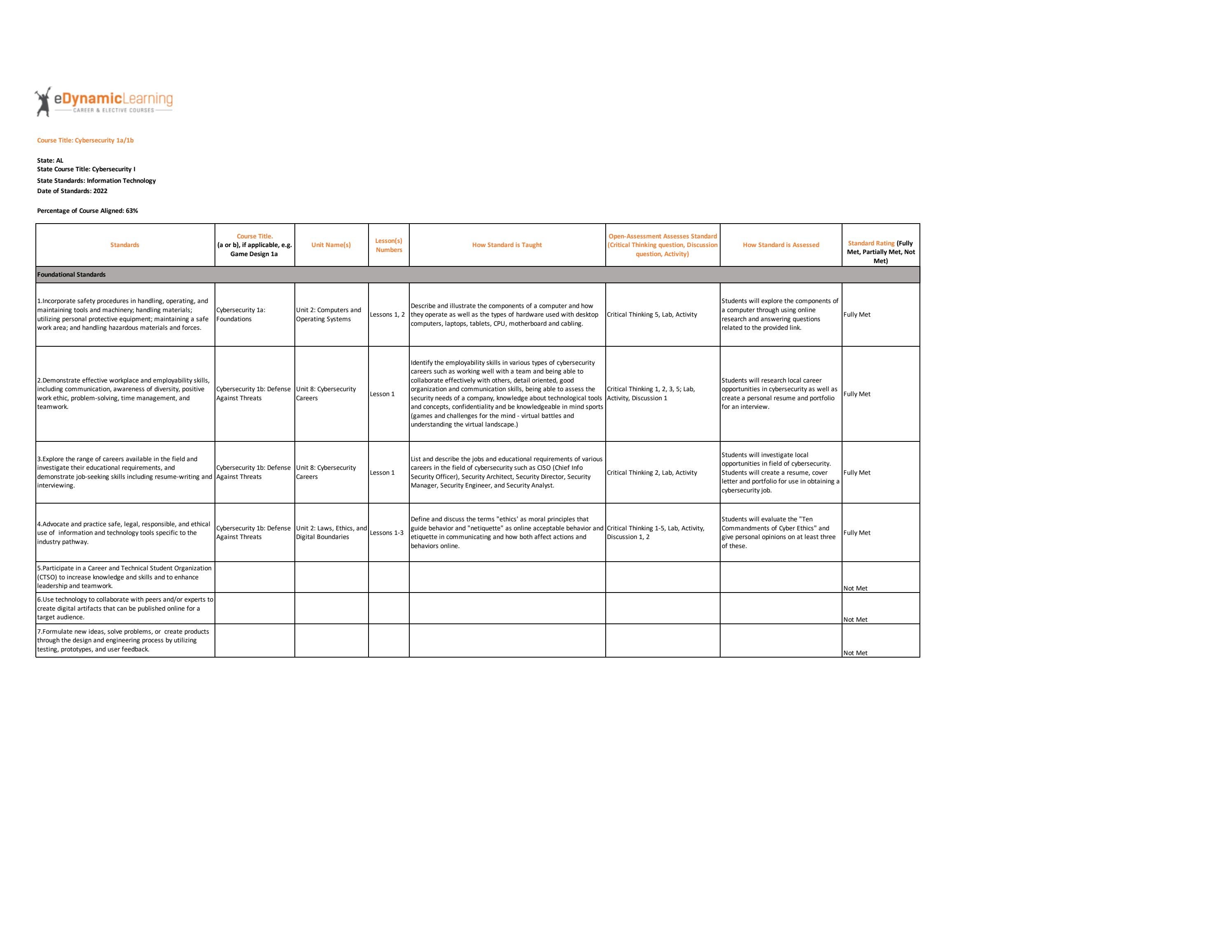 AL Alignment: Cybersecurity 1a/1b by edynamiclearning - Issuu