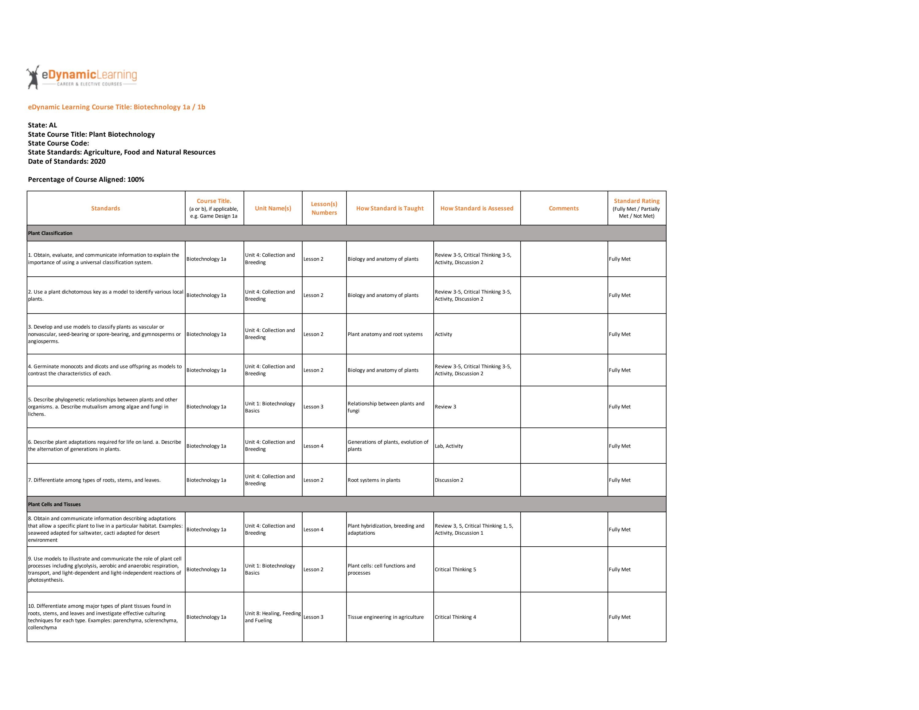 AL Alignment: Biotechnology 1a/1b by edynamiclearning - Issuu