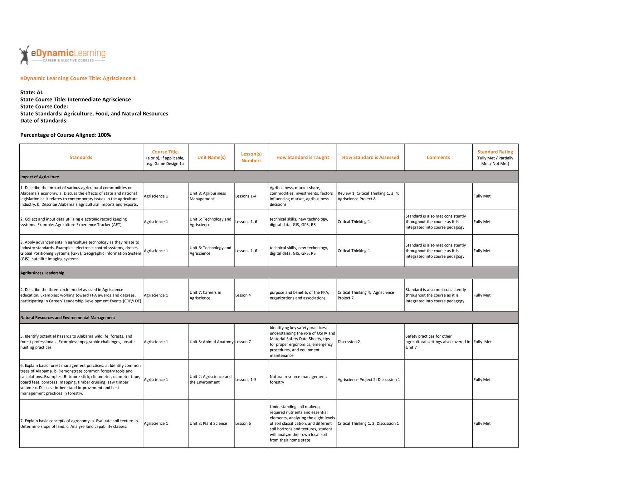 AL Alignment: Agriscience 1 by edynamiclearning - Issuu