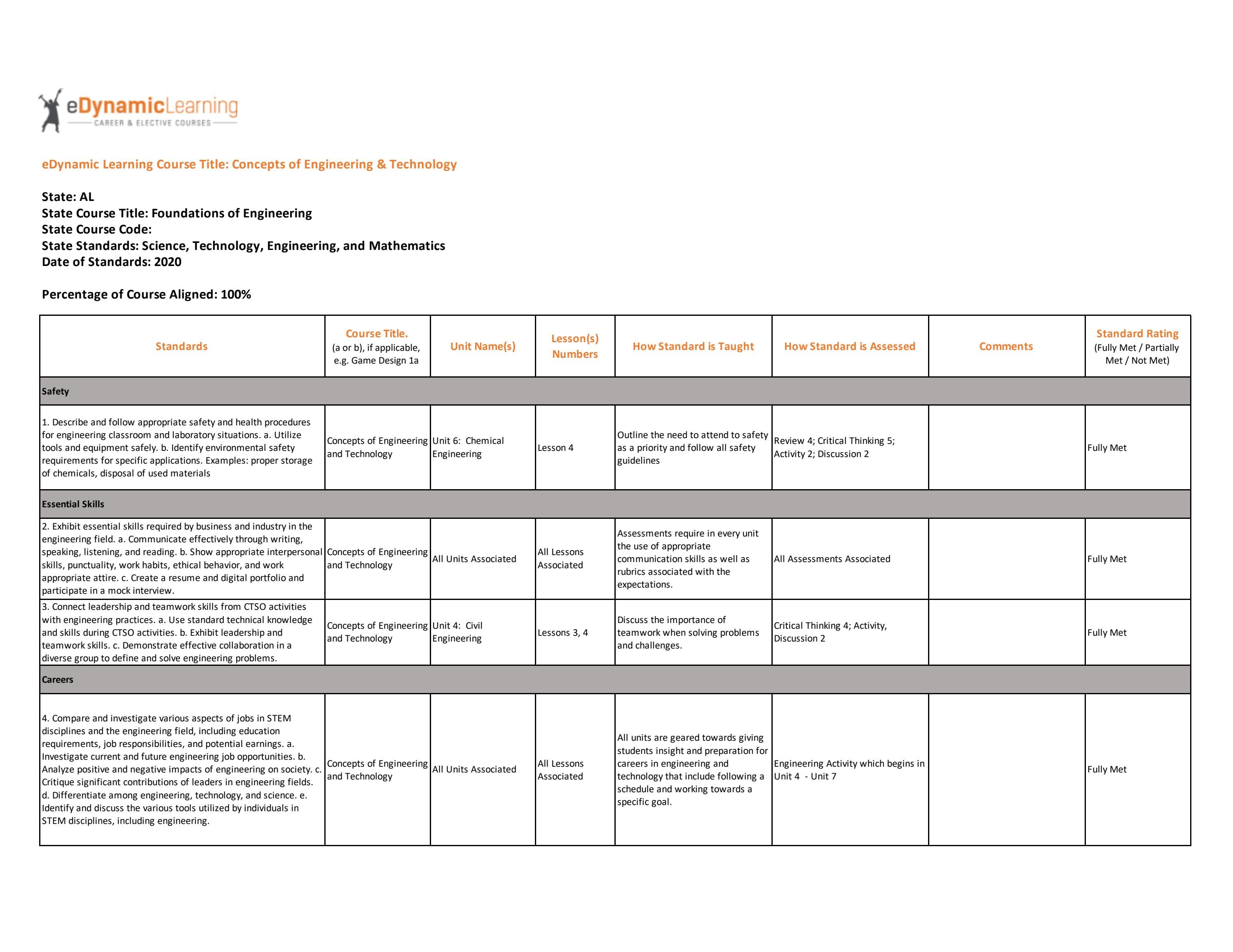 AL Alignment: Concepts of Engineering and Technology by edynamiclearning - Issuu