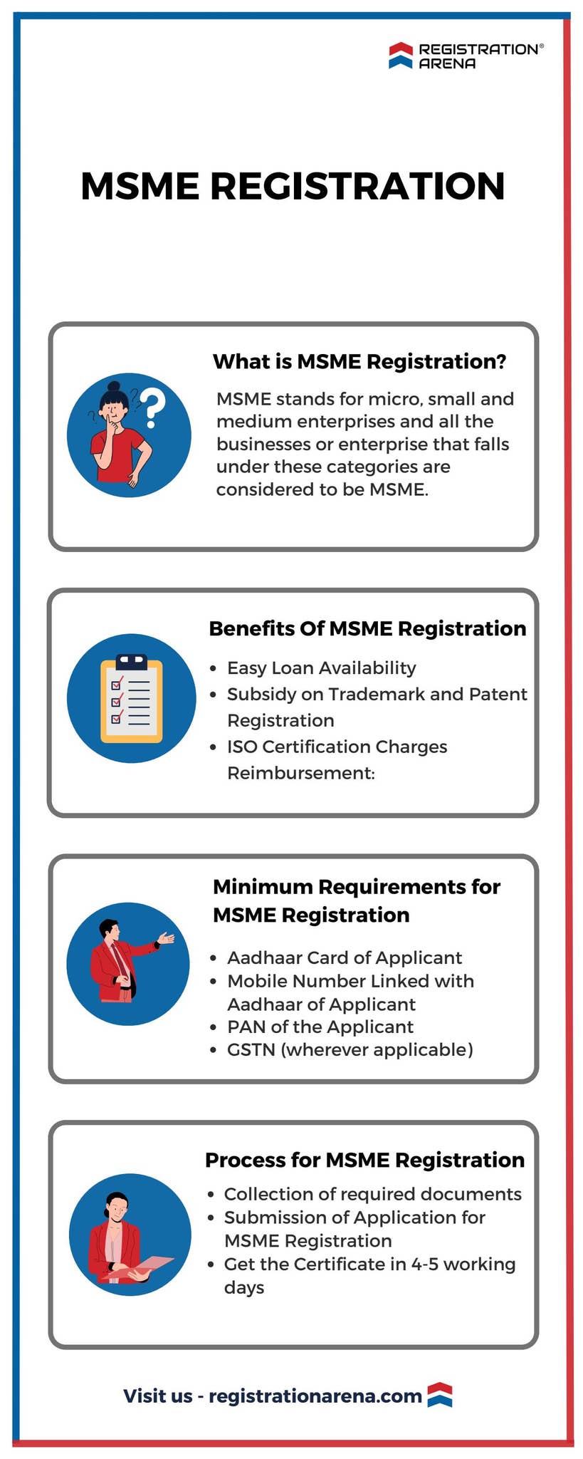 MSME Registration by Chandan Todi - Issuu