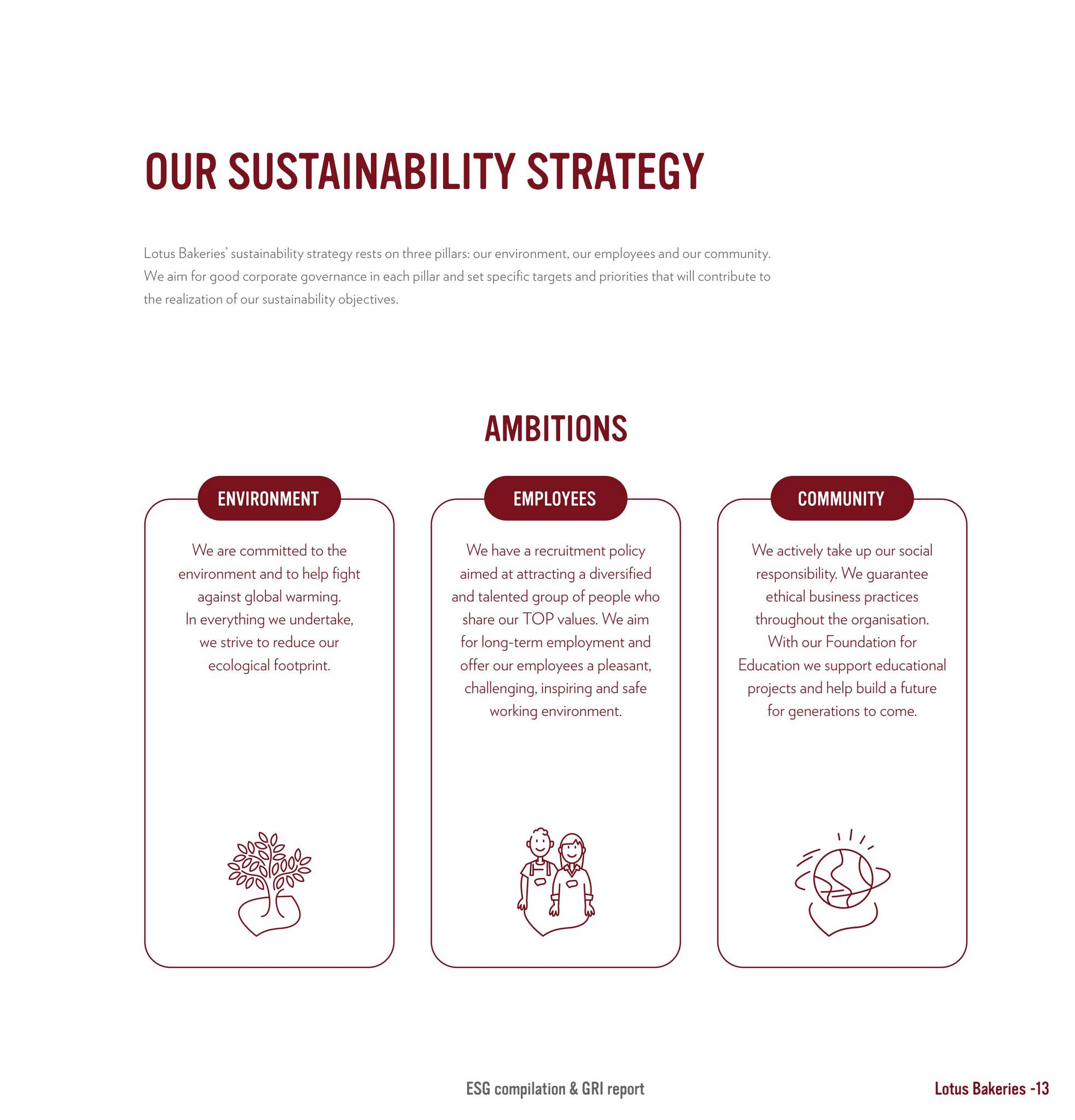 Lotus Bakeries Annual Report 2022 - ESG Compilation & GRI Report by ...