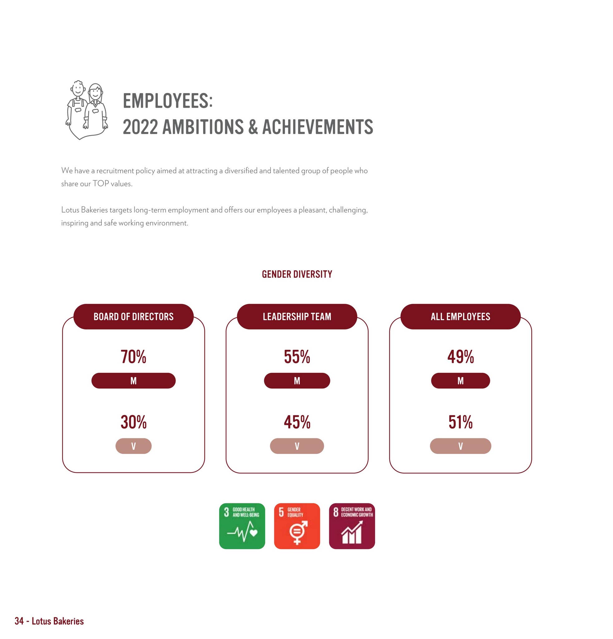 Lotus Bakeries Annual Report 2022 - ESG Compilation & GRI Report by ...
