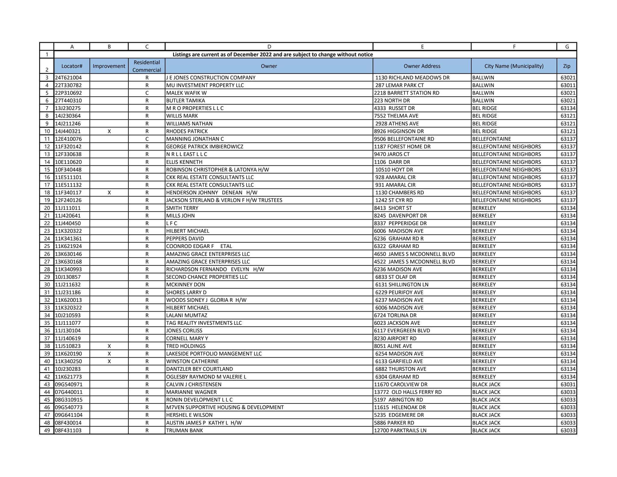 Post Third Sale Inventory by STLCOGOV - Issuu