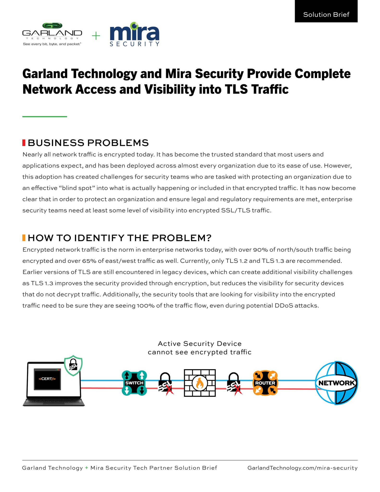 Garland Technology & Mira Security Joint Solution by Garland Technology ...