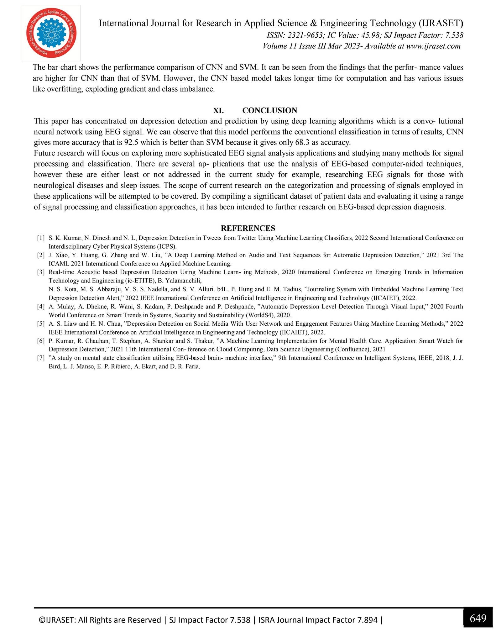 Depression Detection Using EEG-Signals by IJRASET - Issuu