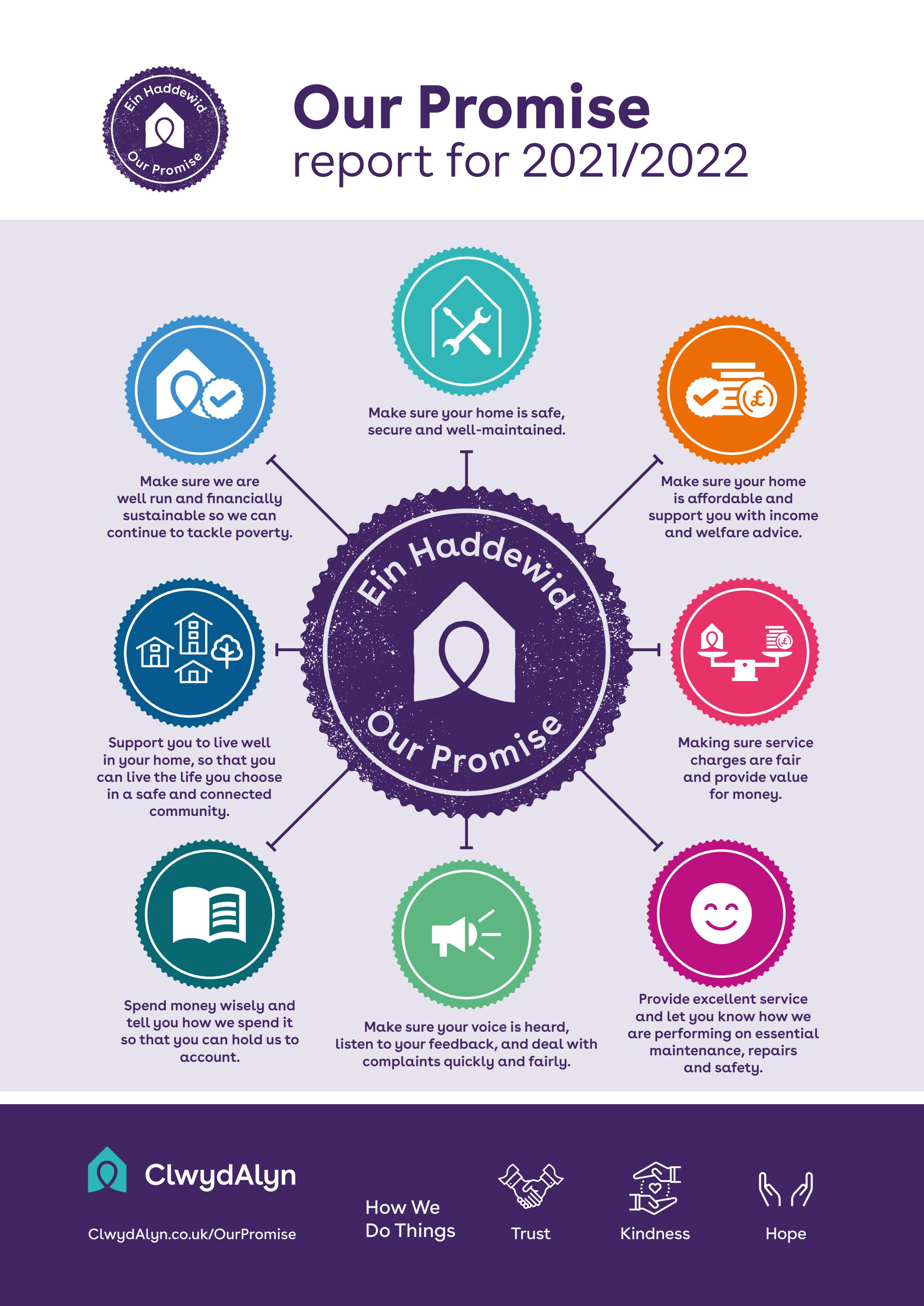 Our Promise Report 2021-22 by ClwydAlyn - Issuu