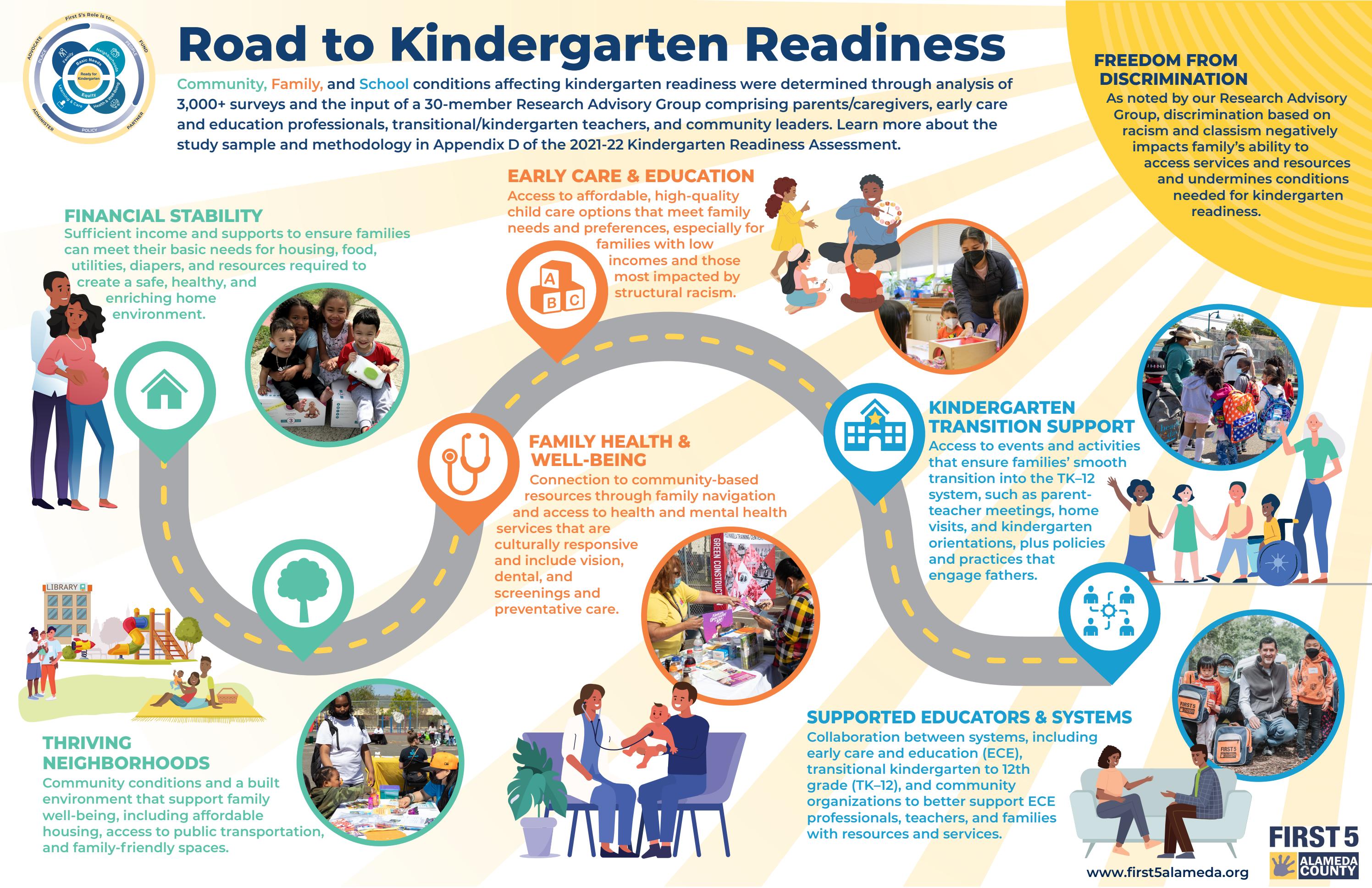 Road to Kindergarten Readiness by first5alameda - Issuu