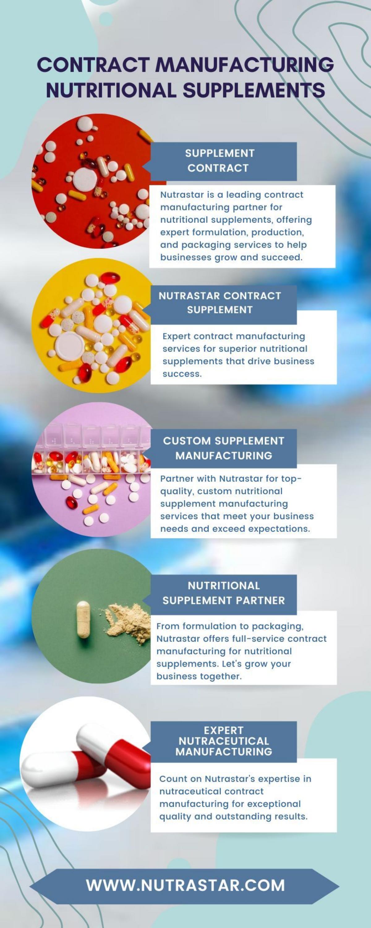 Contract Manufacturing Nutritional Supplements by Nutra Star - Issuu
