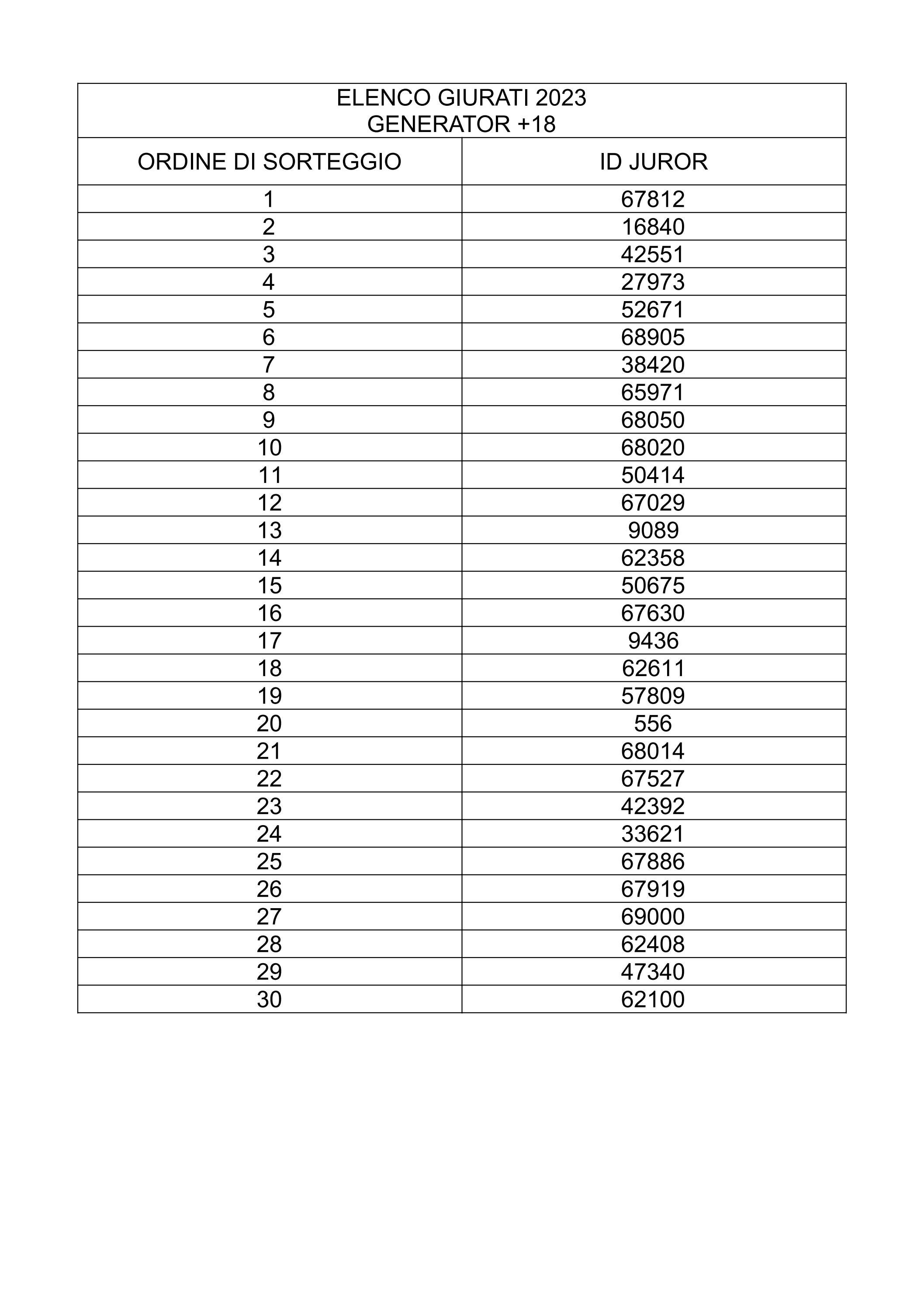 Lista Generator +18 by Giffoni Experience - Issuu