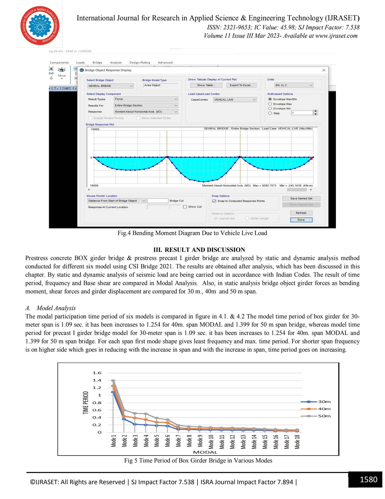 Seismic Behaviour PSC Box Girder and PSC Precast I Girder Bridge by ...