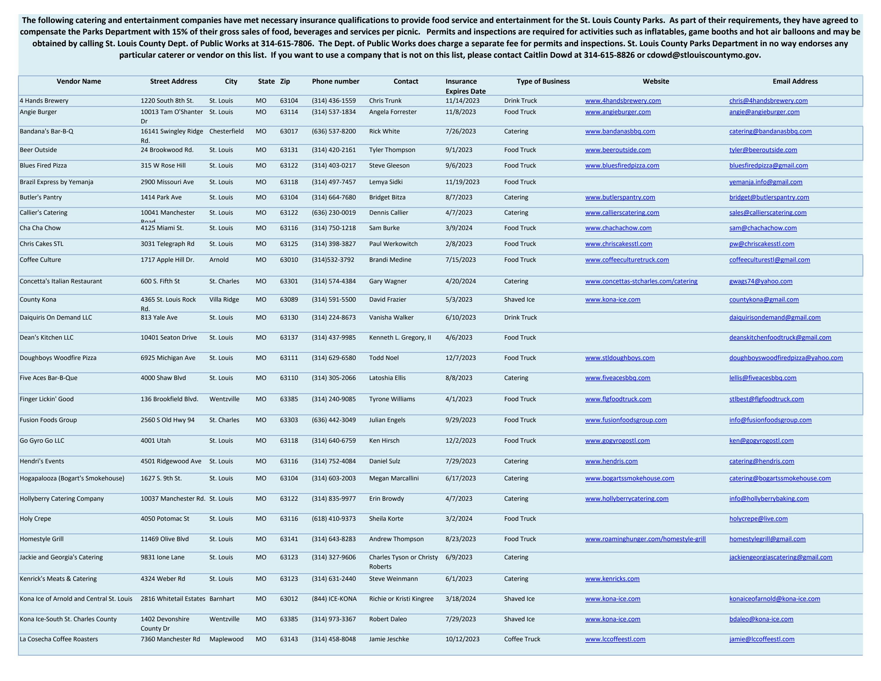 Approved Vendor List by STLCOGOV - Issuu