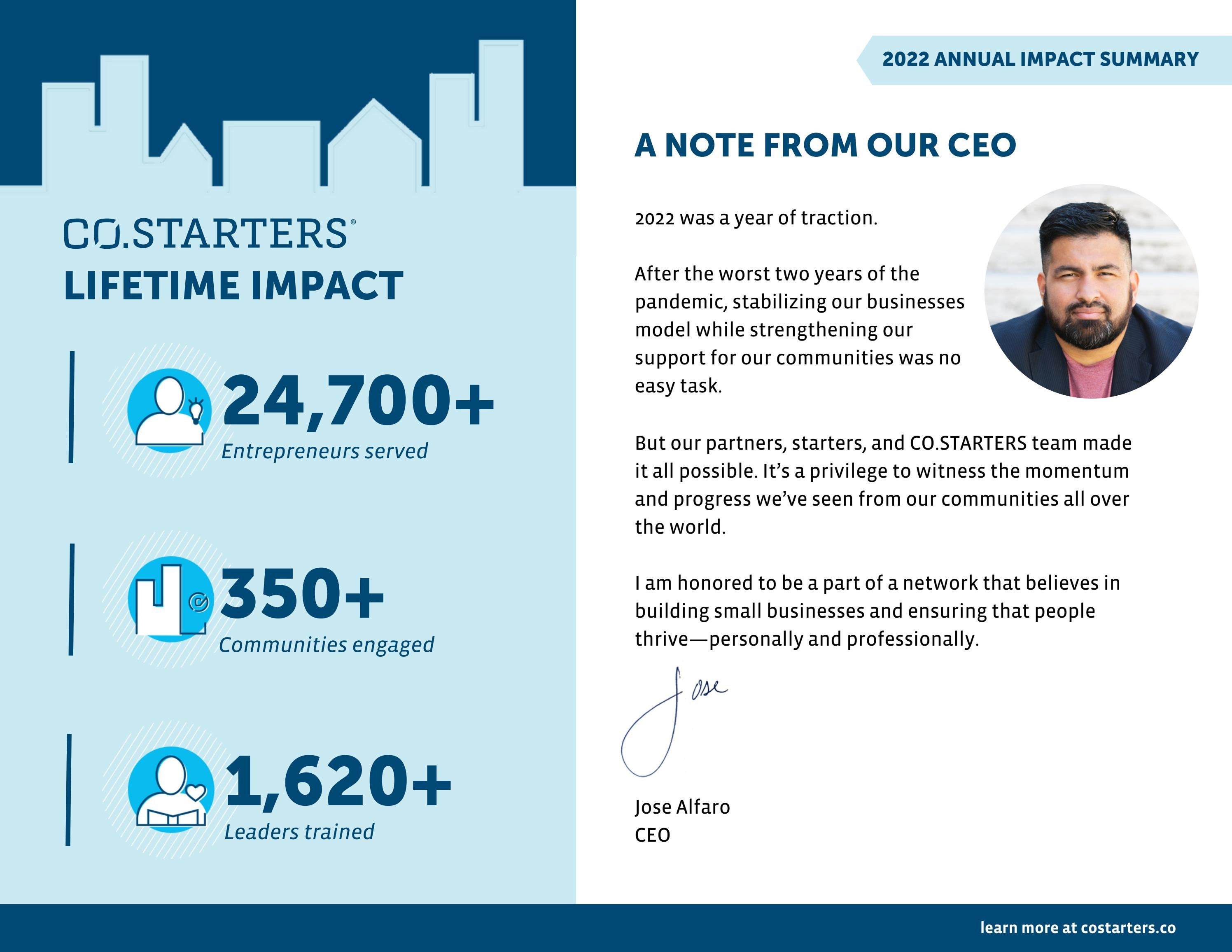 CO.STARTERS 2022 Impact by CO.STARTERS - Issuu