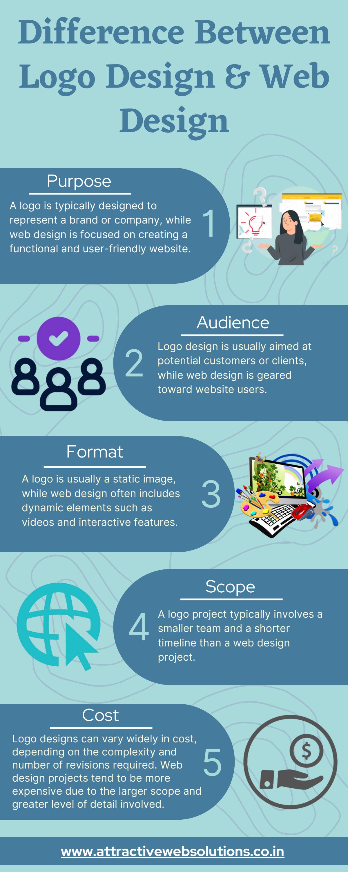 Difference between Logo Design & Web Design by Attractive Web Solutions ...