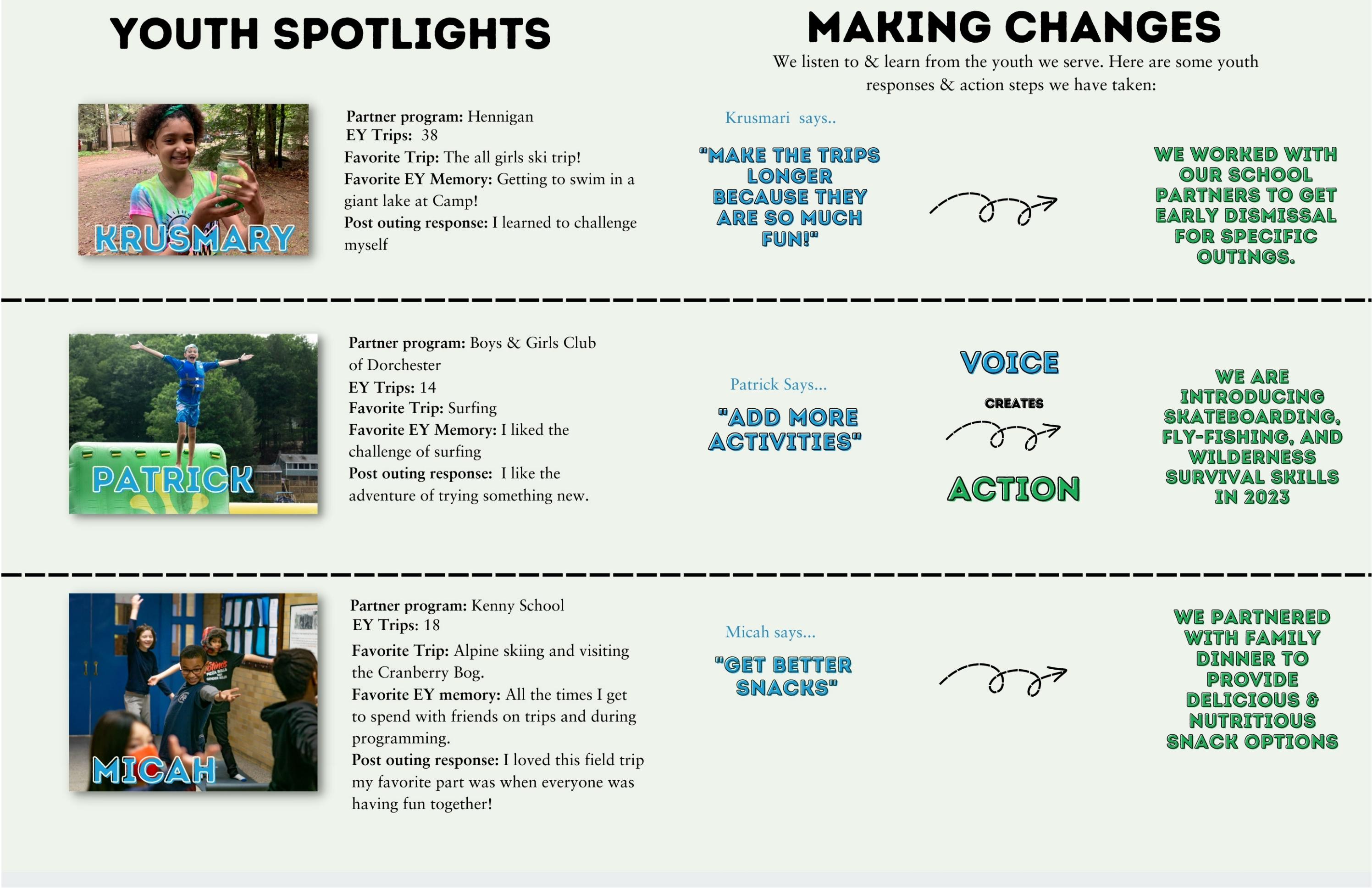 Youth Spotlights by Elevateyouth - Issuu