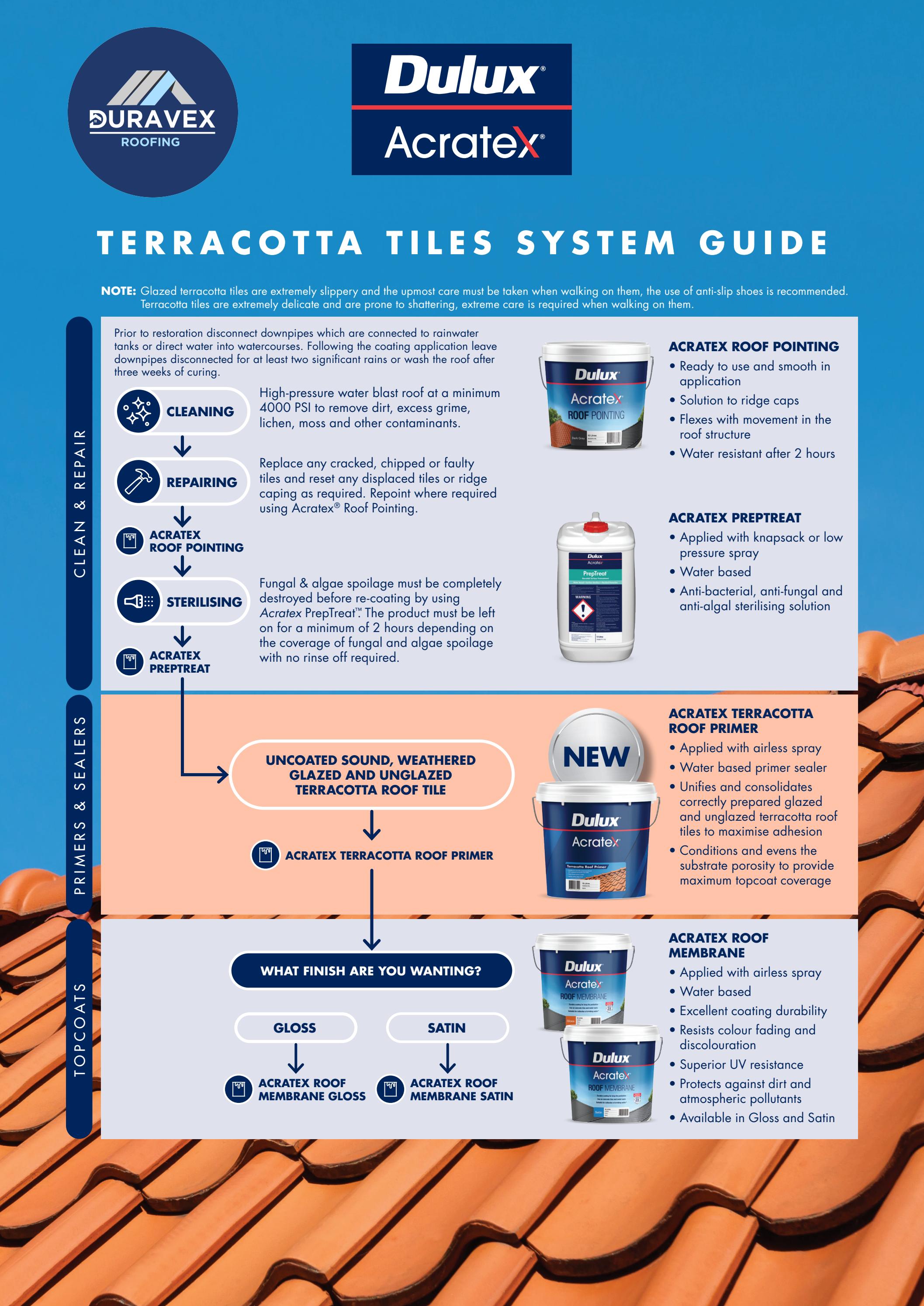 Dulux Acratex Terracotta Tile Primer by Duravex Roofing Group - Dulux ...