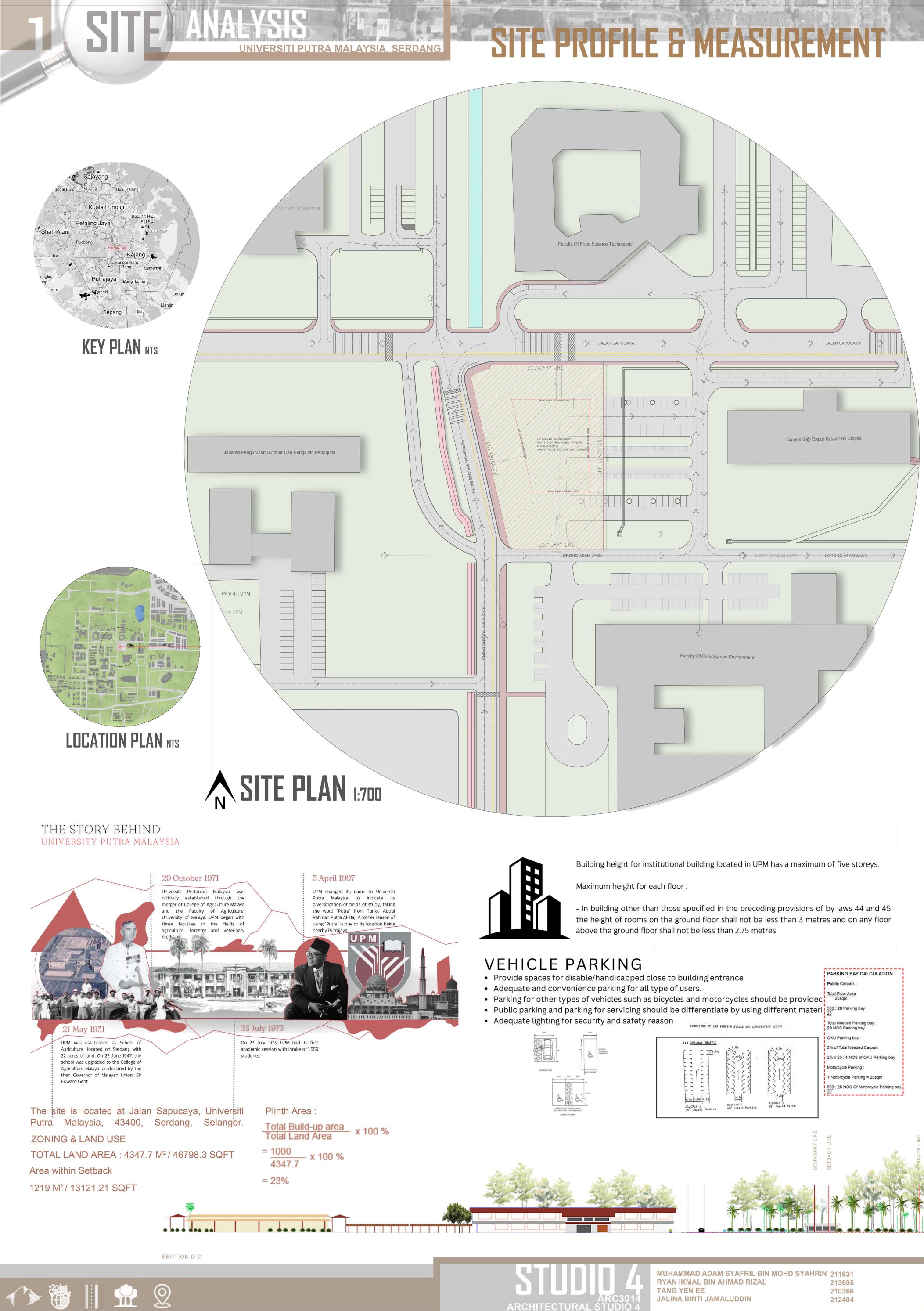 SITE PROFILE MEASUREMENT | Unit 1 by archielysia - Issuu