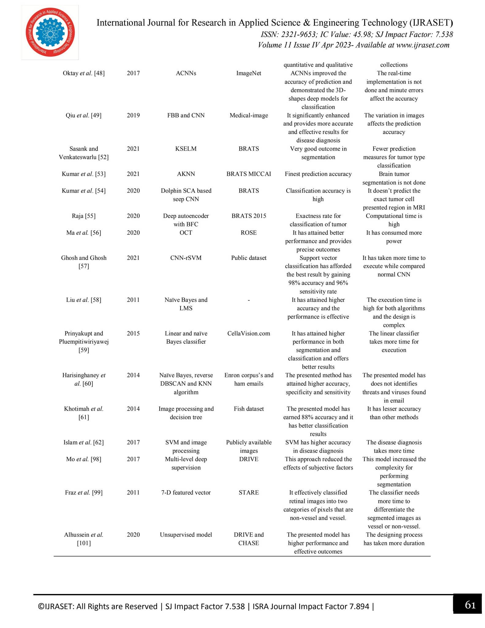 A Review on Neural Approaches in Image Processing Applications by ...