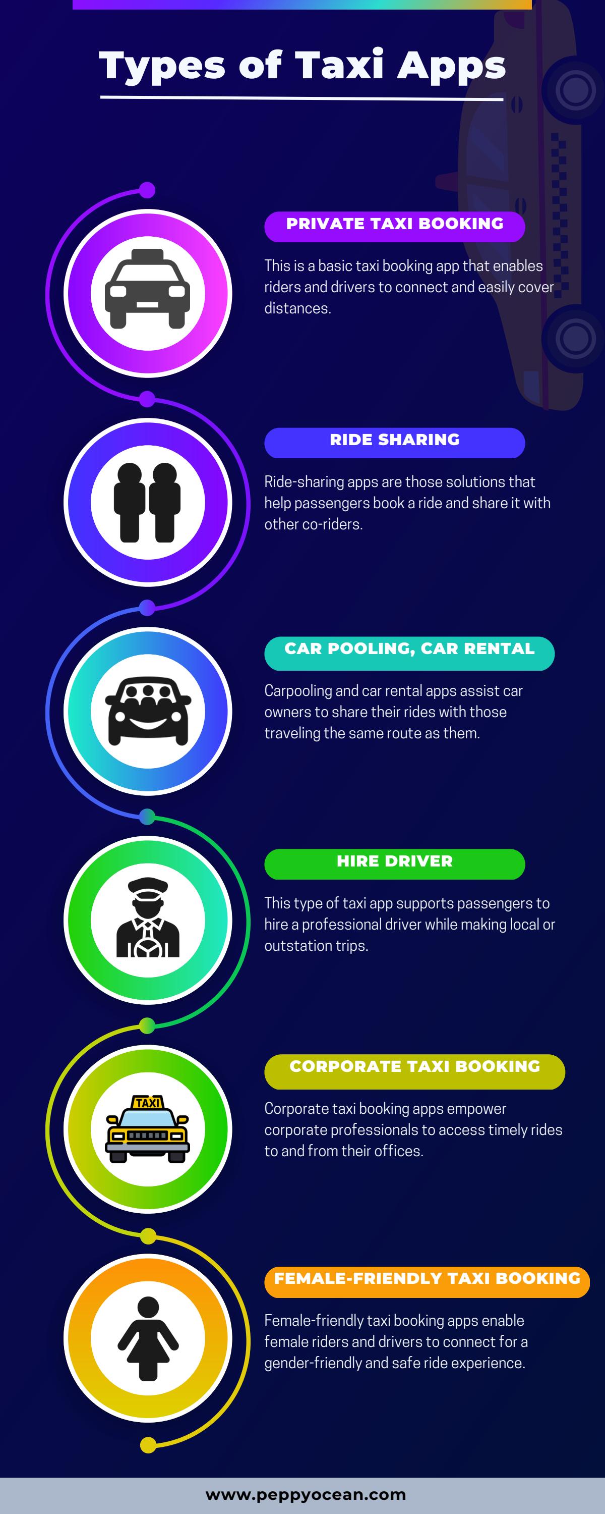 Types of Taxi Applications by PeppyOcean - Issuu