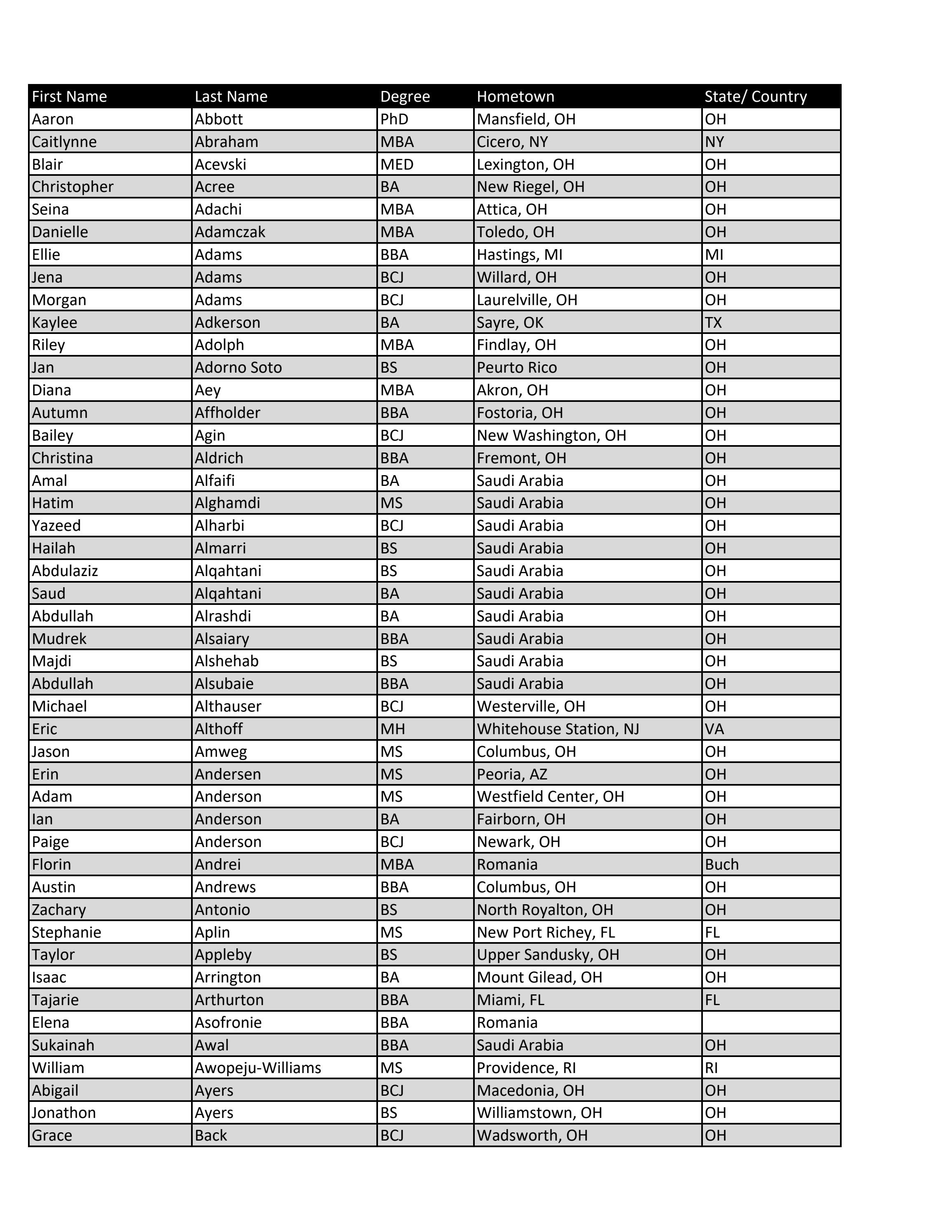 Tiffin University 2023 Graduate List by Tiffin University - Issuu