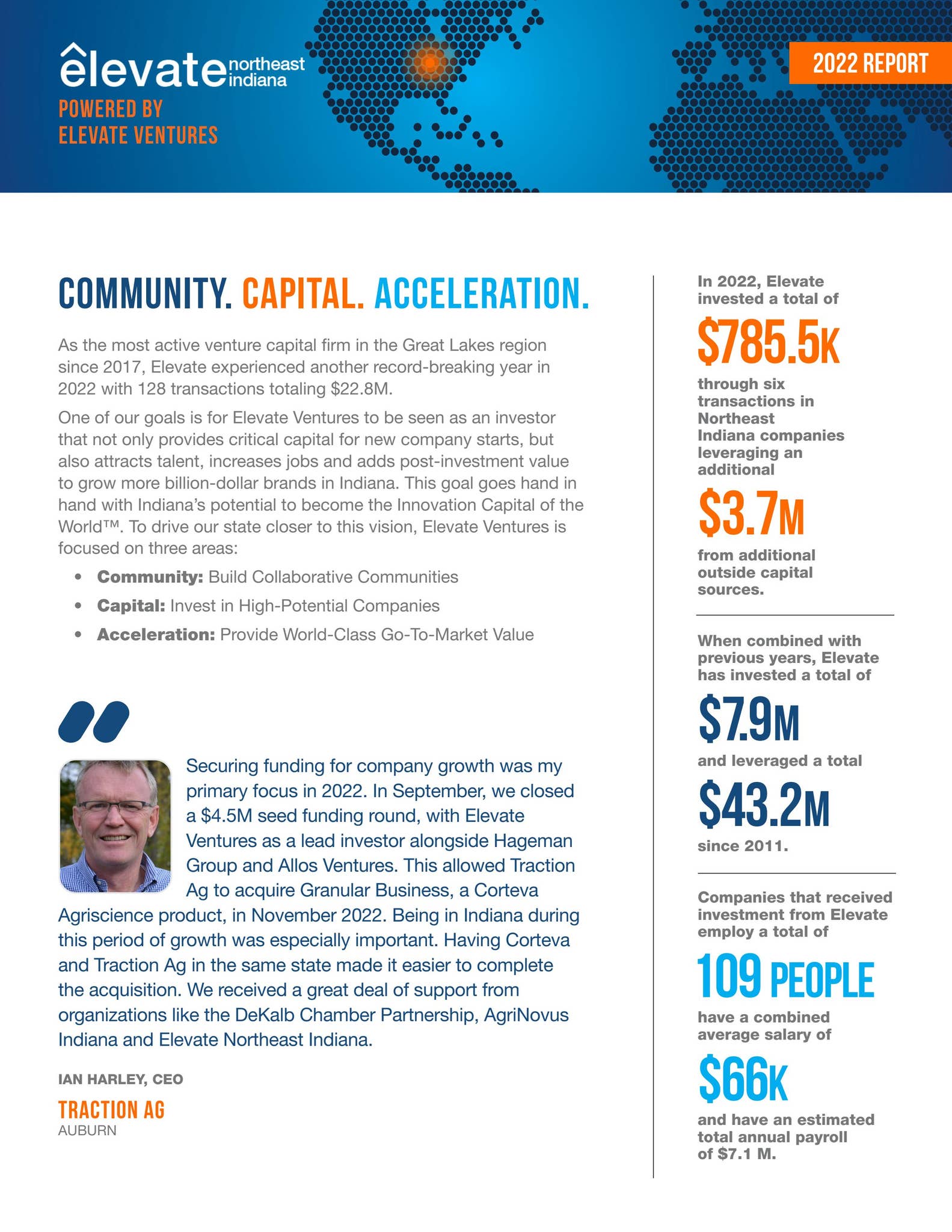 Elevate Northeast Indiana 2022 Annual Report by Elevate Ventures - Issuu