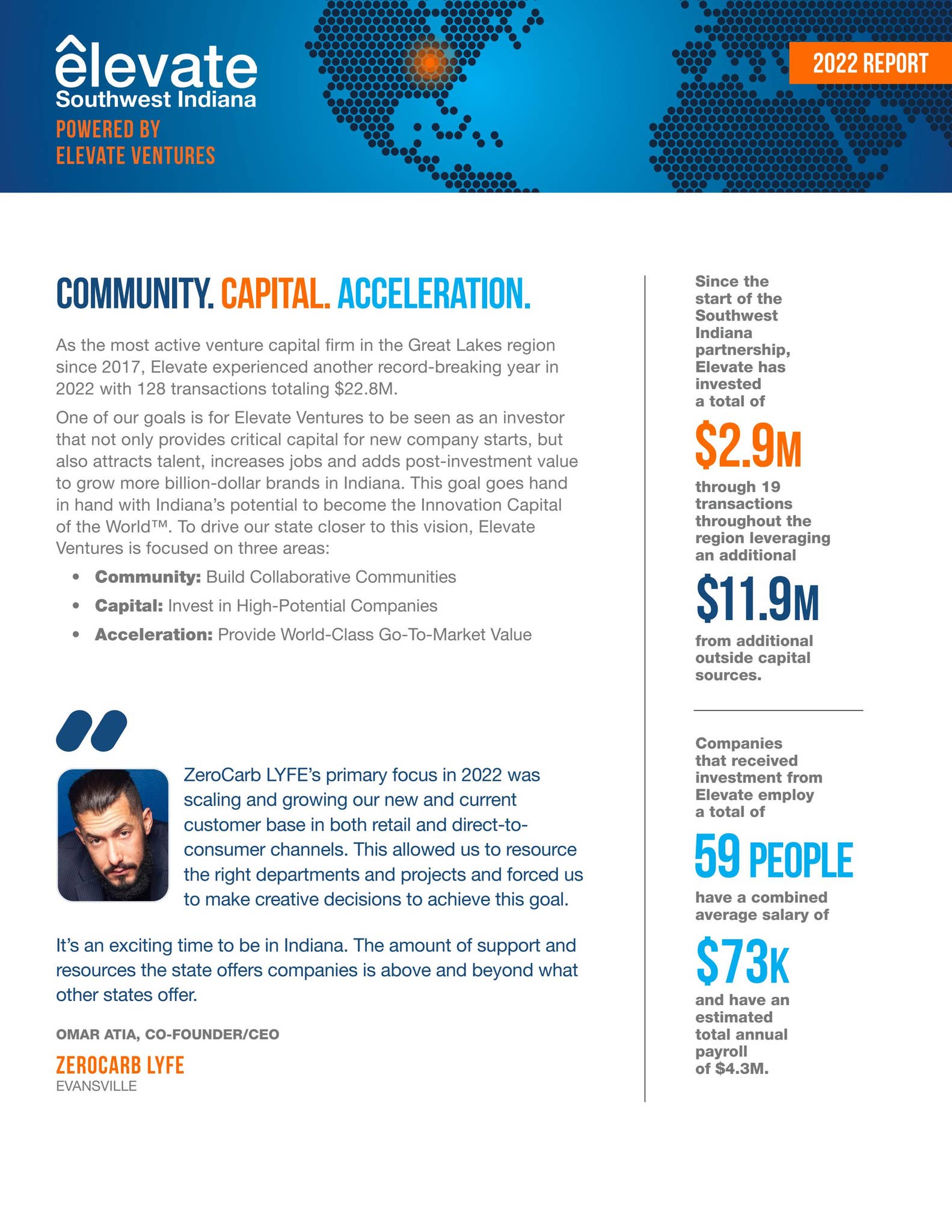 Elevate Southwest Indiana 2022 Annual Report by Elevate Ventures - Issuu